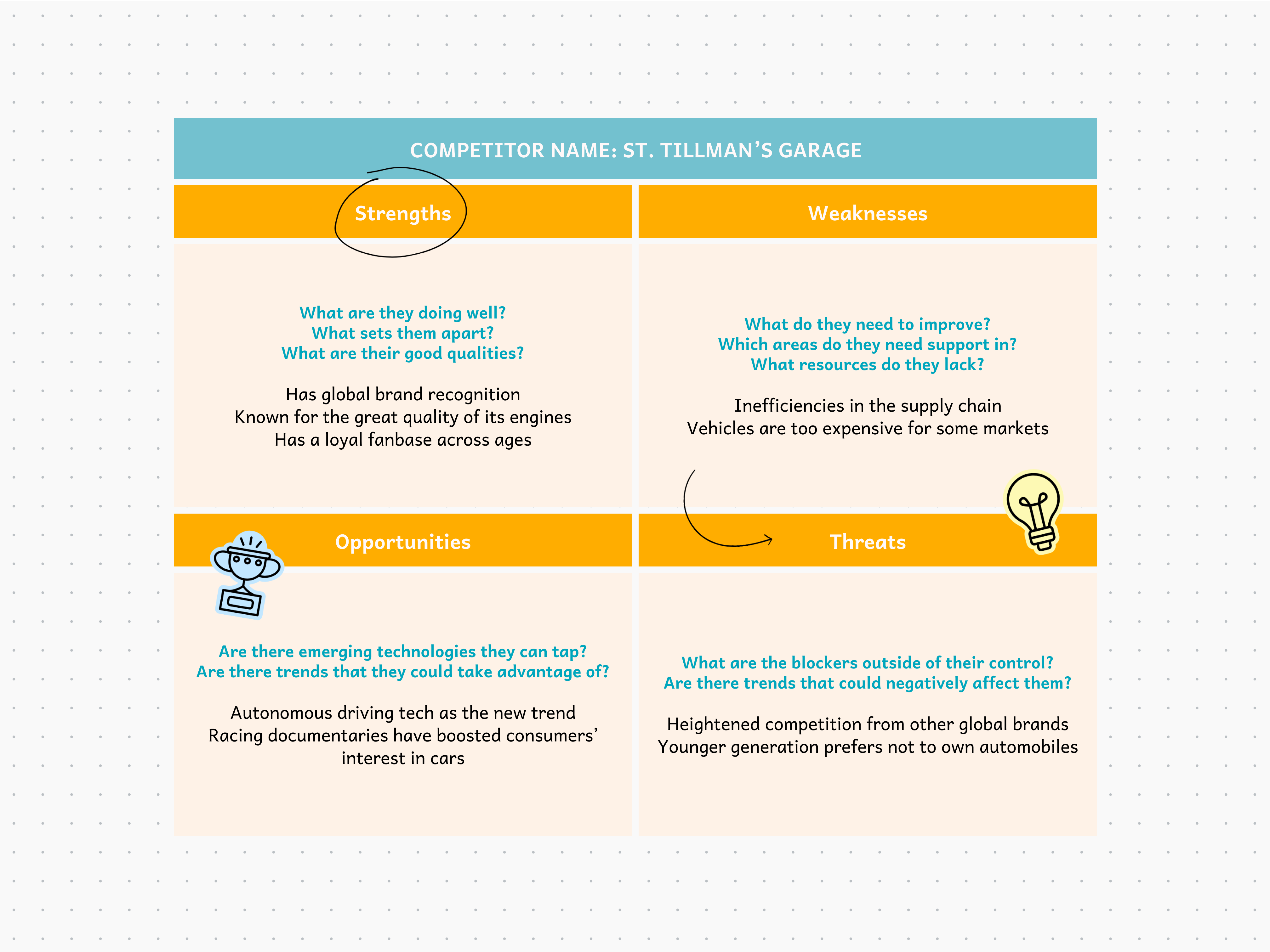 SWOT Analysis: Free Templates and Examples | Canva