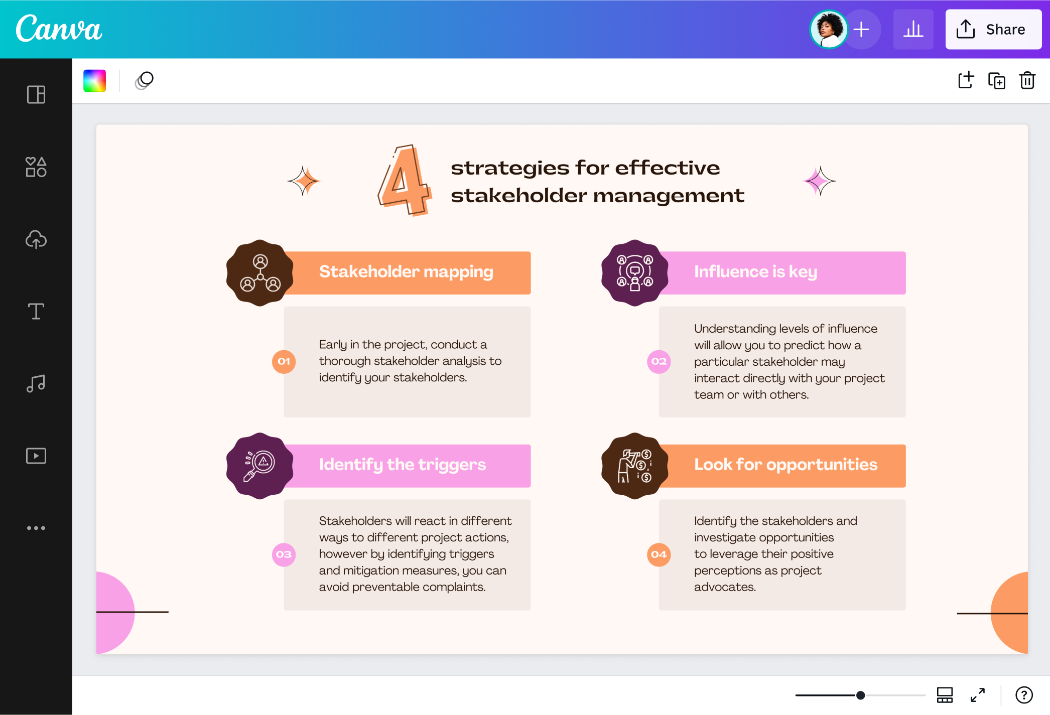 Herramienta online gratuita de mapa de stakeholders | Canva