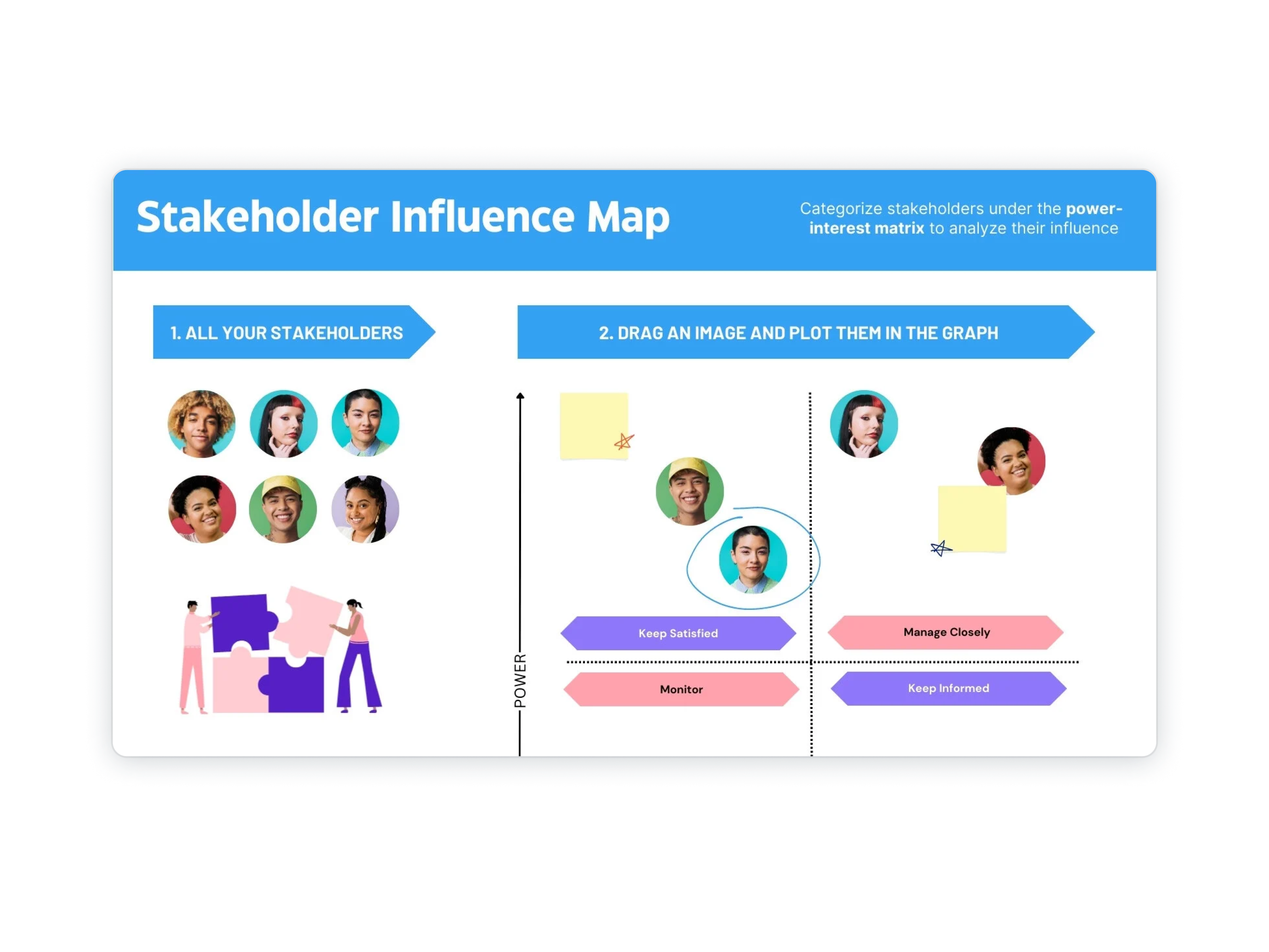 What is Stakeholder Mapping? (How-tos, Examples, Tips) | Canva