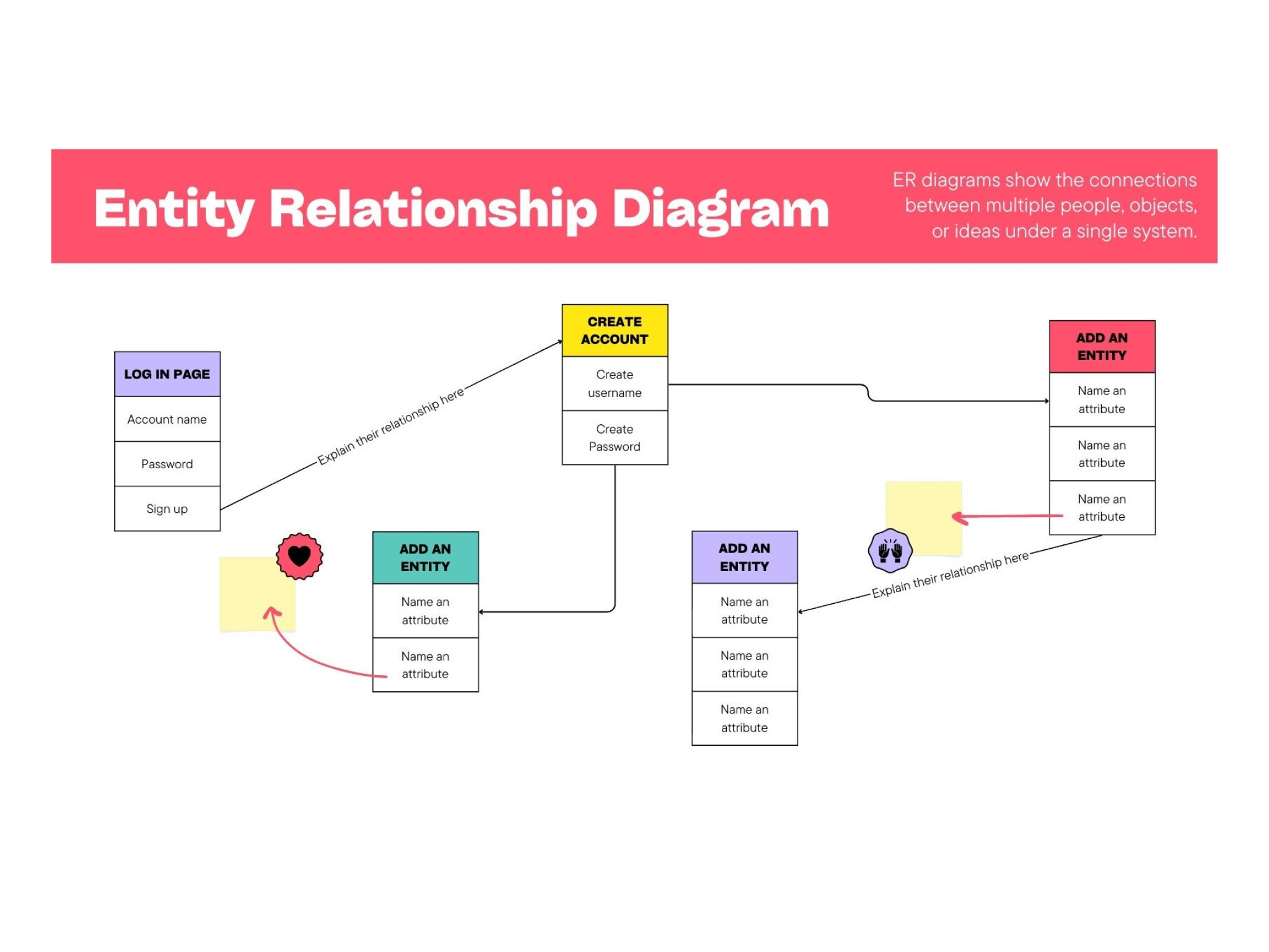 Free UML Diagram Maker - Online UML Diagram Tool | Canva