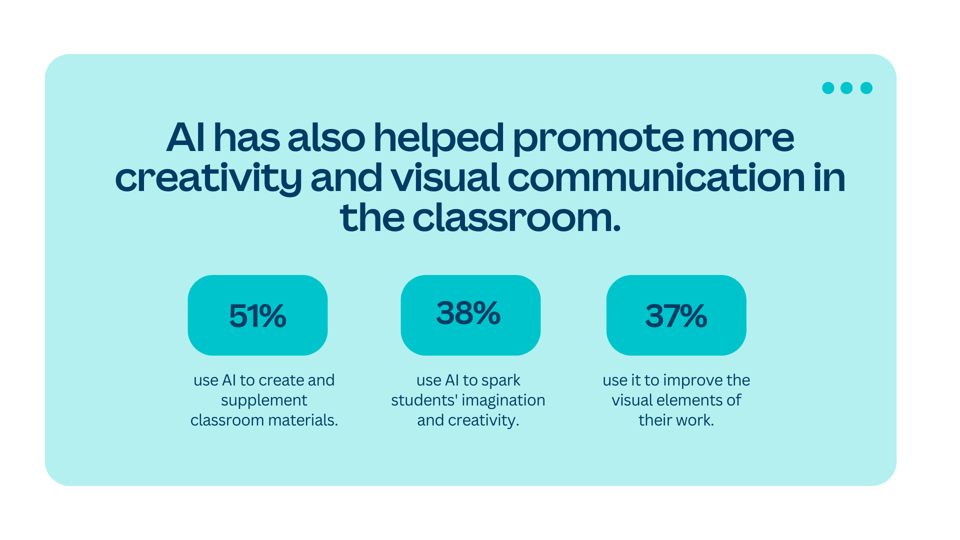 How teachers are using AI to battle burnout