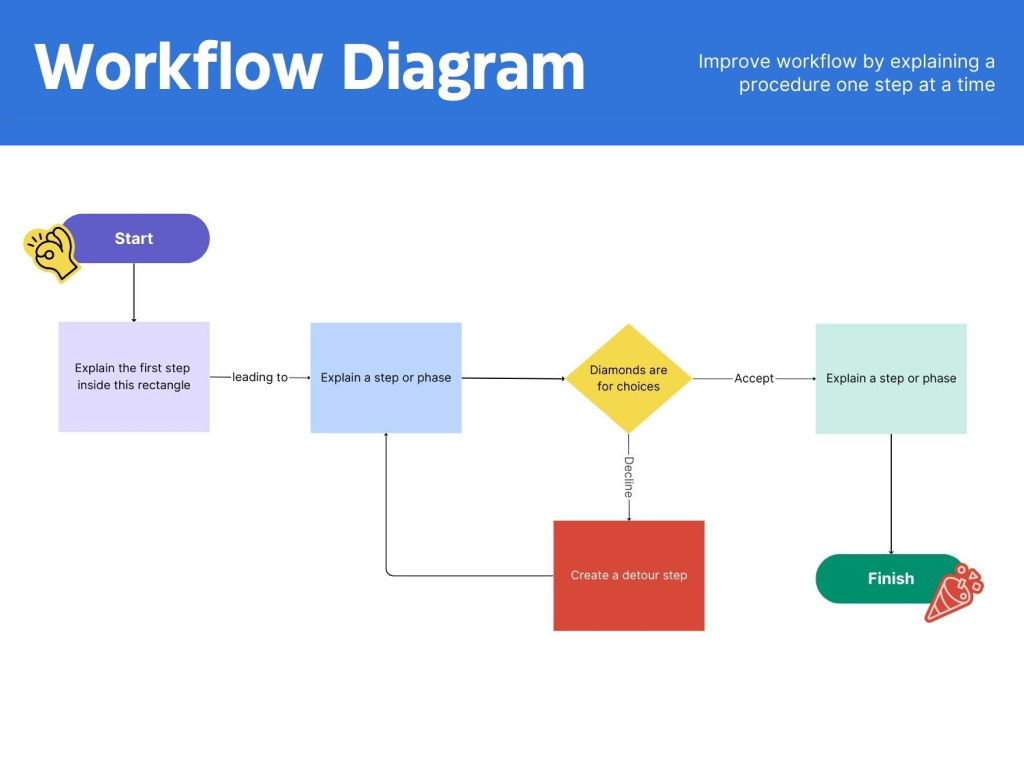 Create Workflow Diagrams Online (Free Examples) | Canva