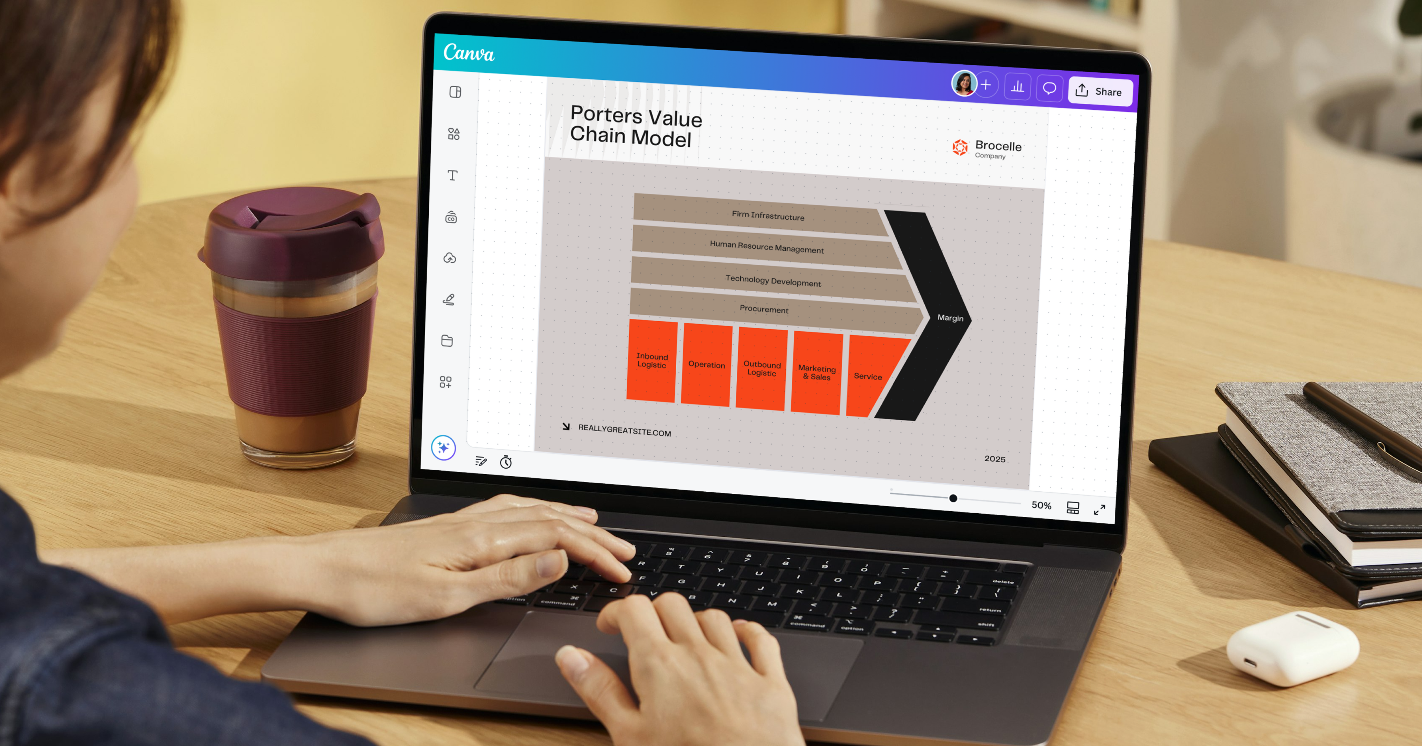Value Chain Analysis: Definition, tips, and examples | Canva