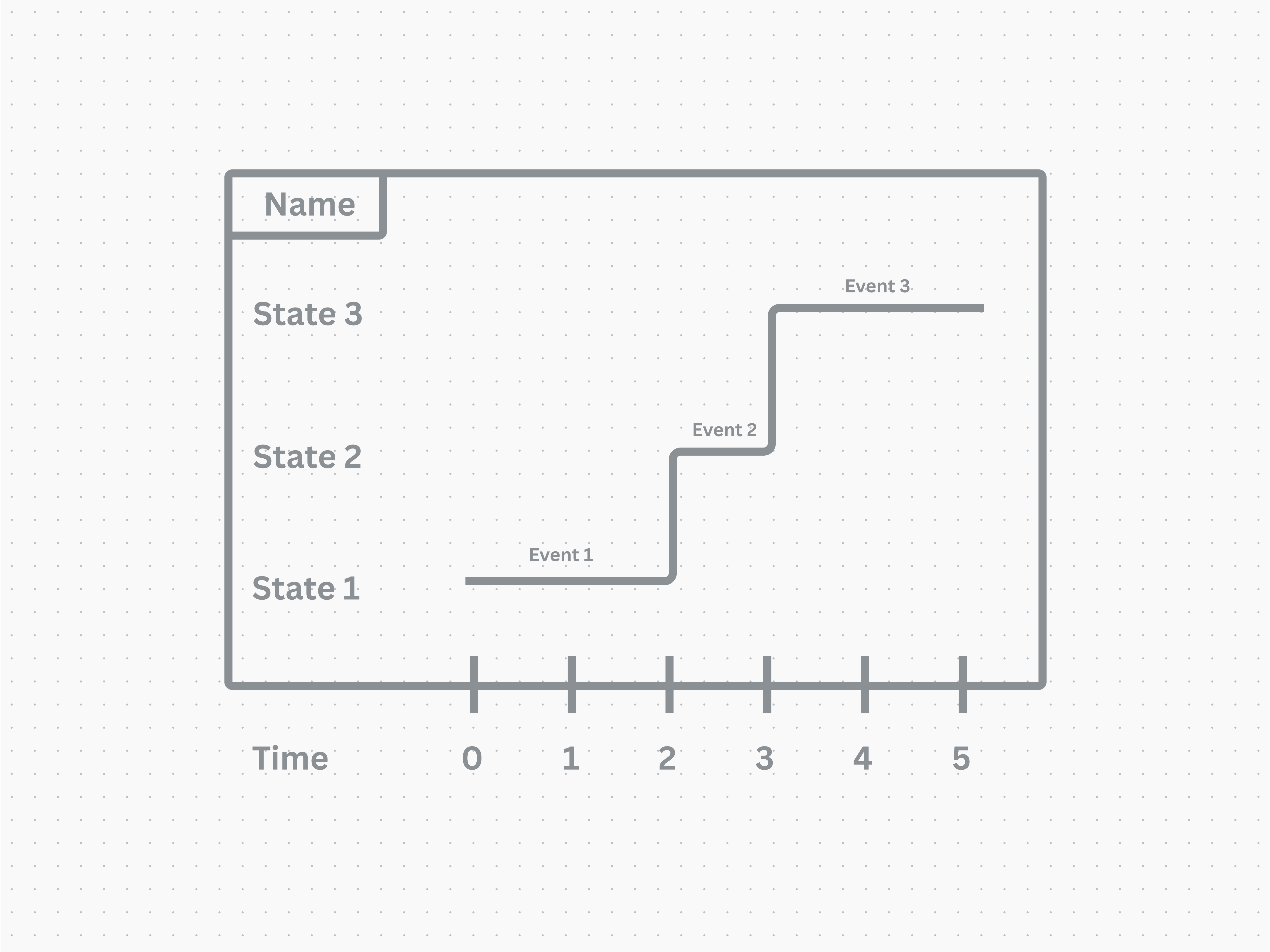UML diagram - Learn about UML diagrams | Canva