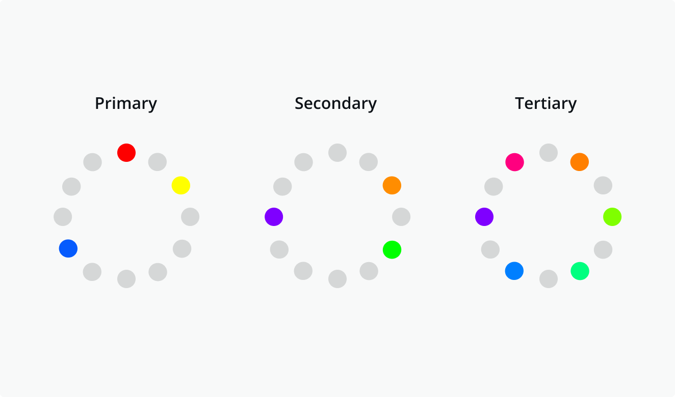 Color wheel - color theory and calculator | Canva Colors
