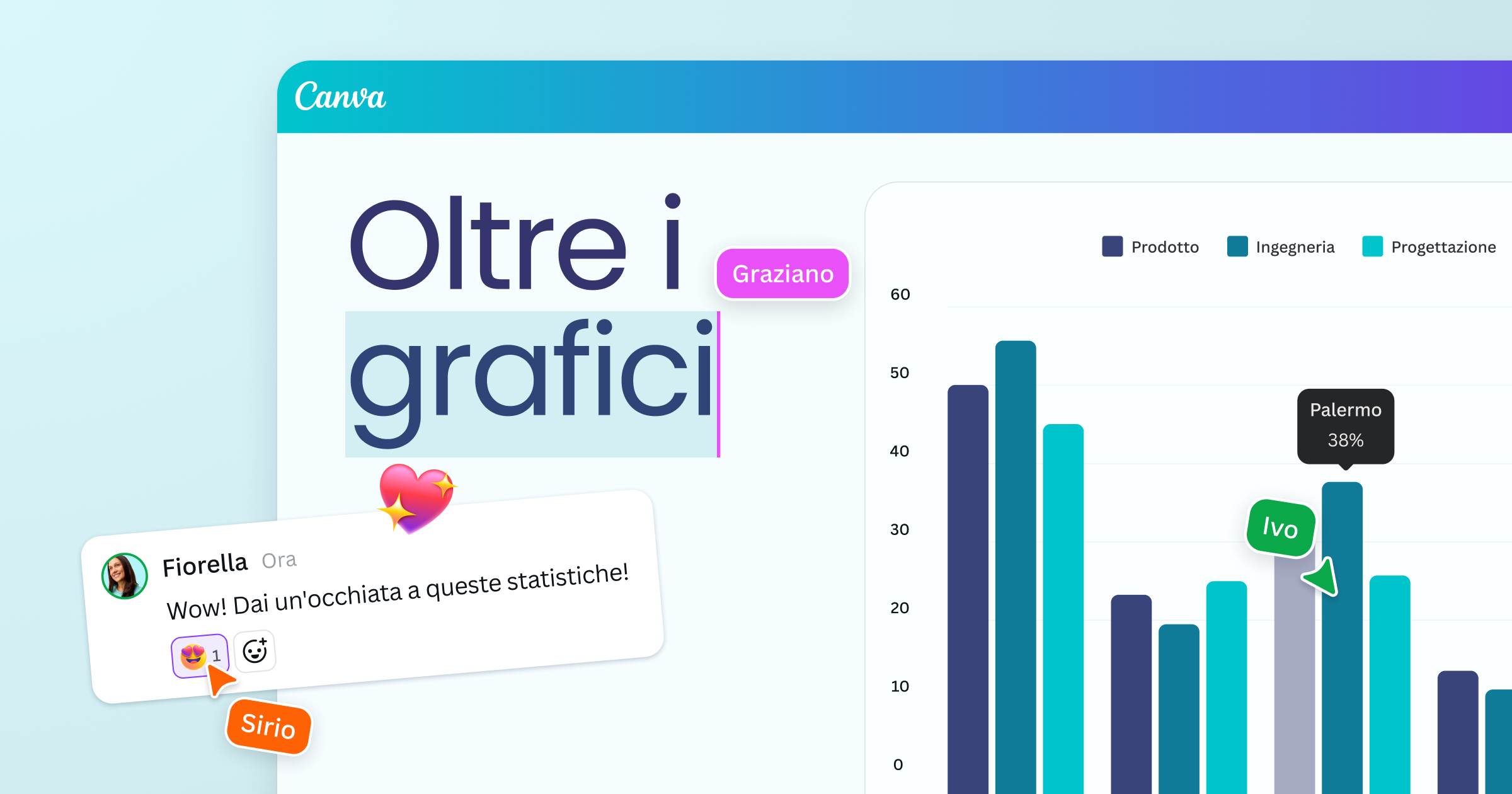 Crea grafici e diagrammi online gratis | Canva