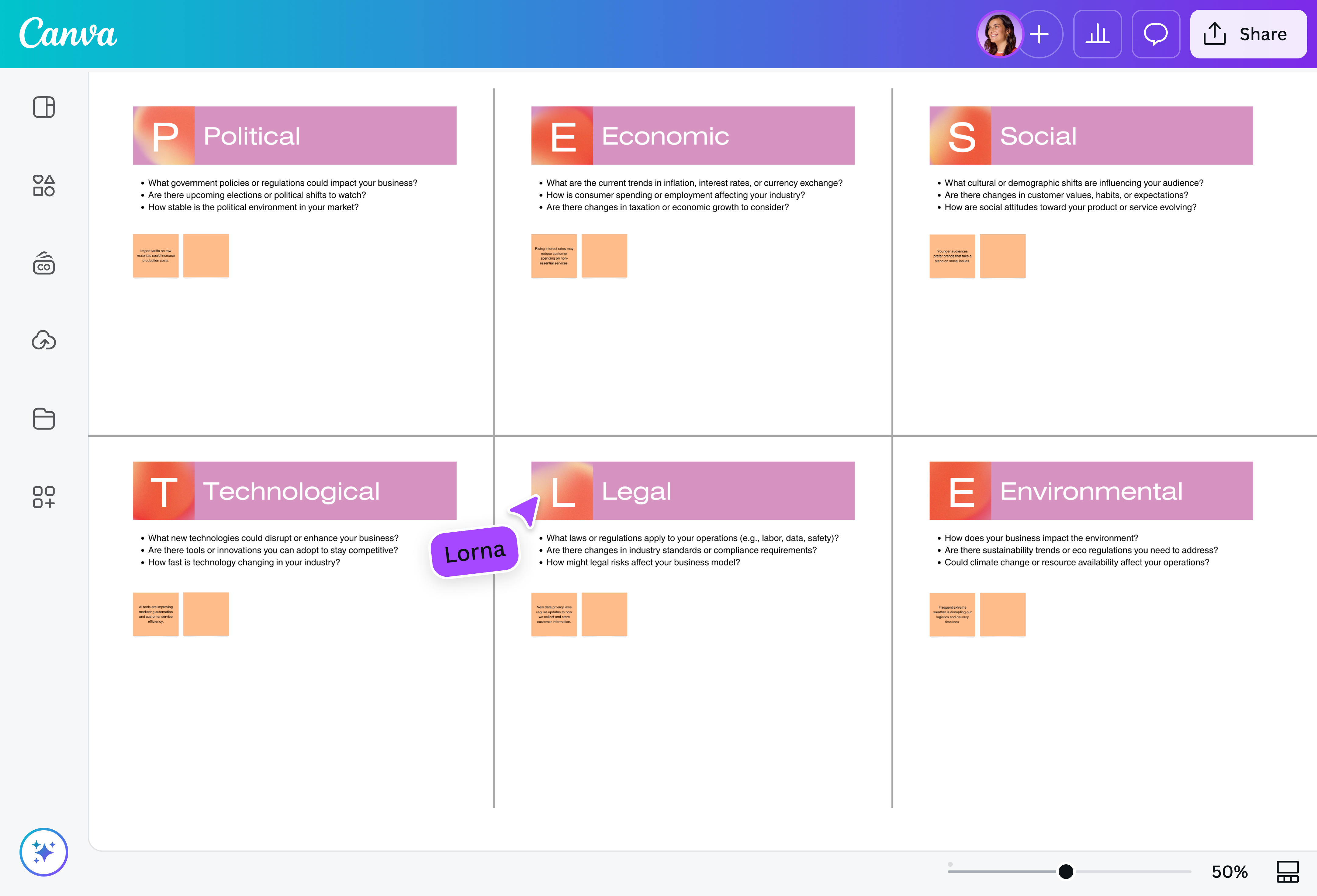 Analyse PESTEL : exemples et tutoriel | Canva