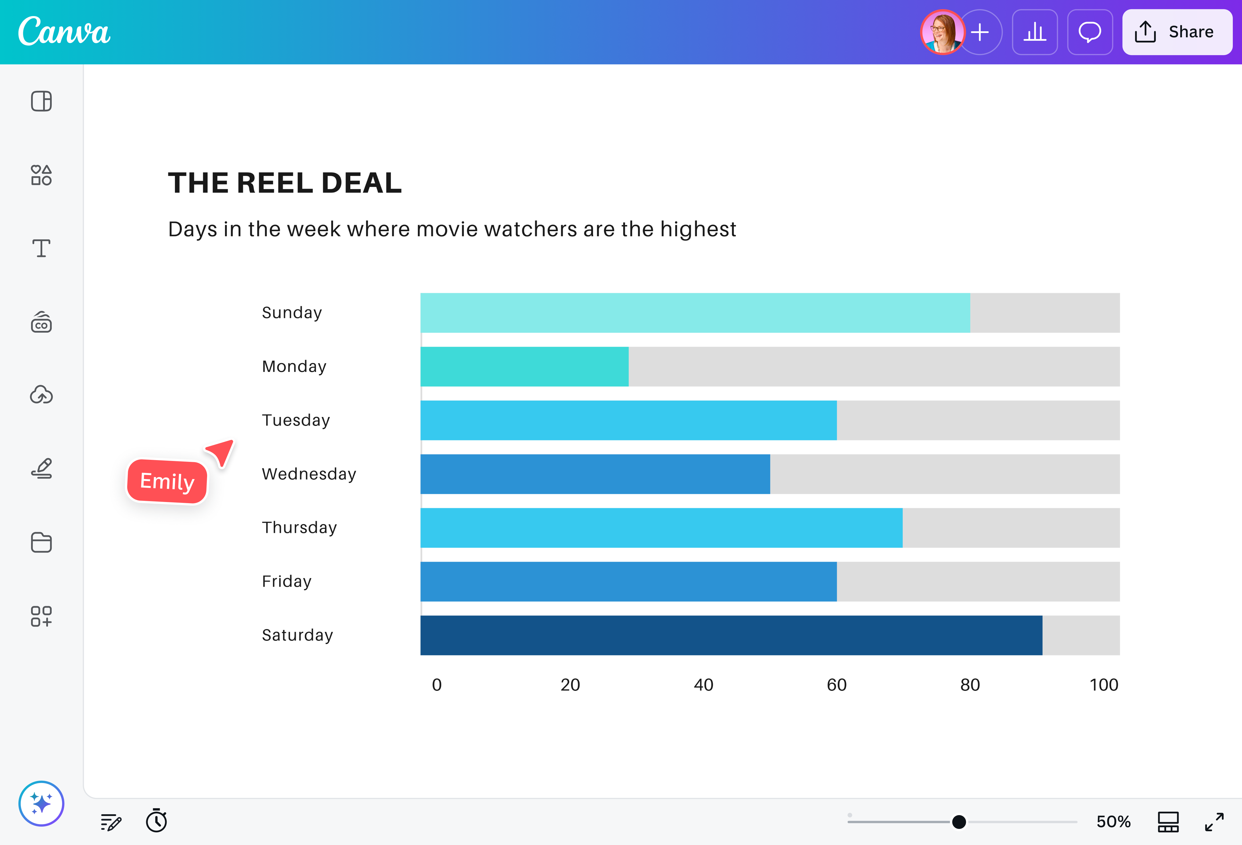 Datapresentatie: zo visualiseer je informatie die beslissingen ...