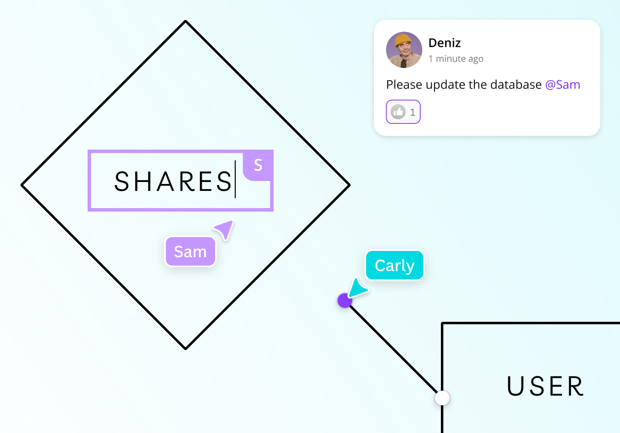 Crea diagrammi ER gratis - Strumento per il modello di relazioni tra ...
