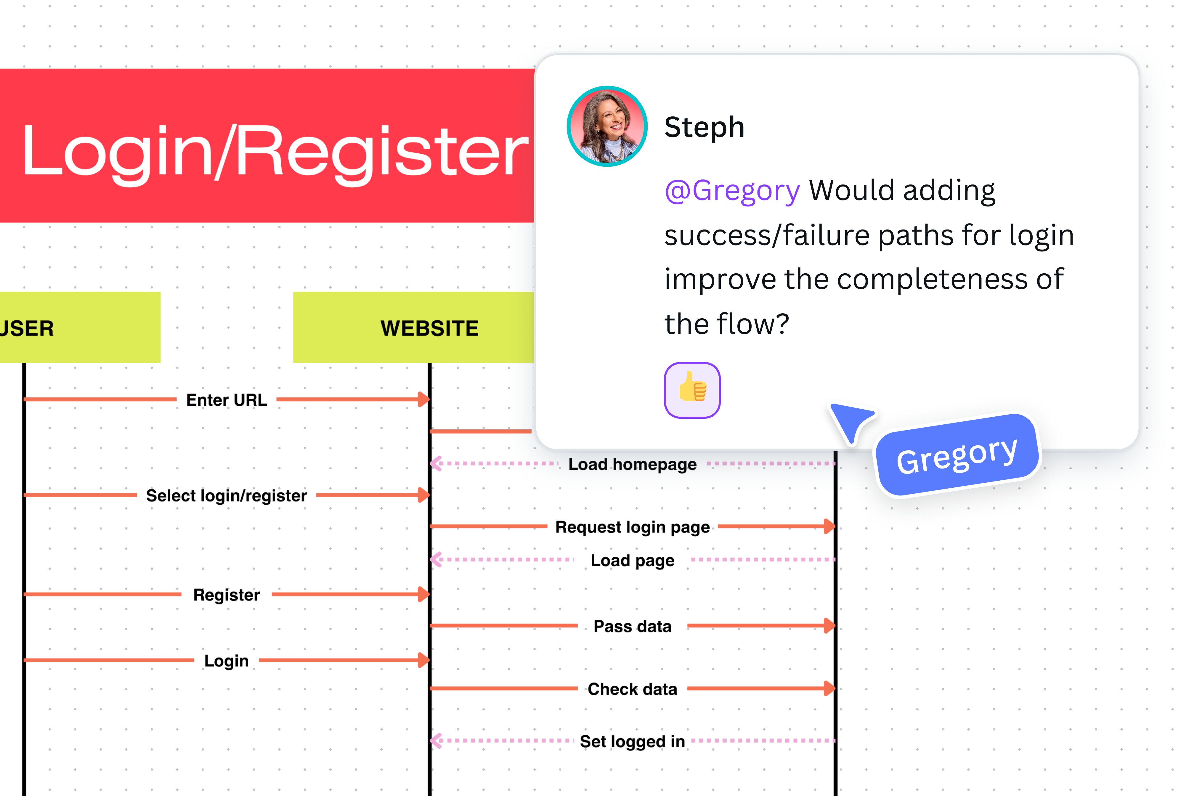 UML Sequence Diagram Maker Online | Free & Easy with Canva