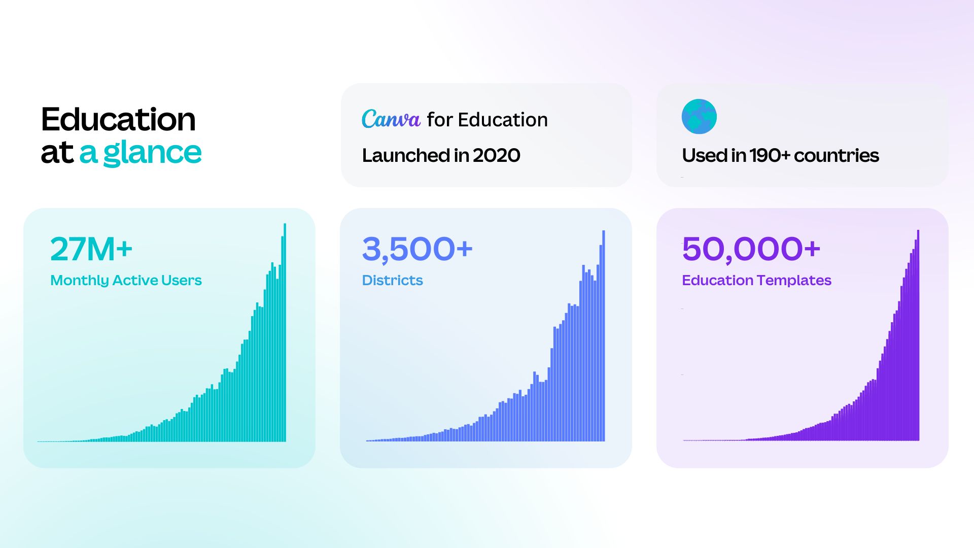 Celebrating more than 25 million teachers and students using Canva for ...