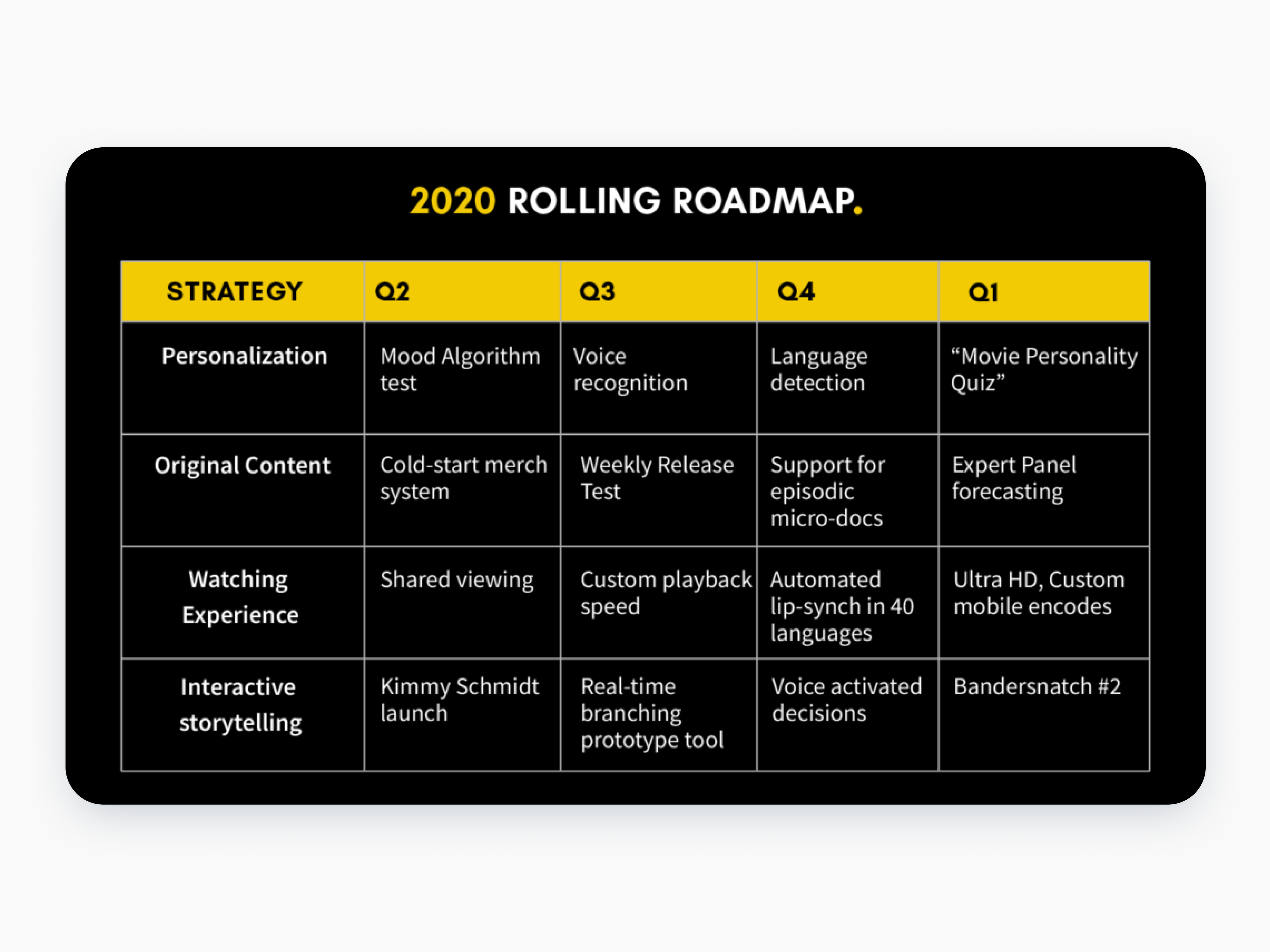 Product Roadmap: How-to Guide, Tips, and Examples | Canva