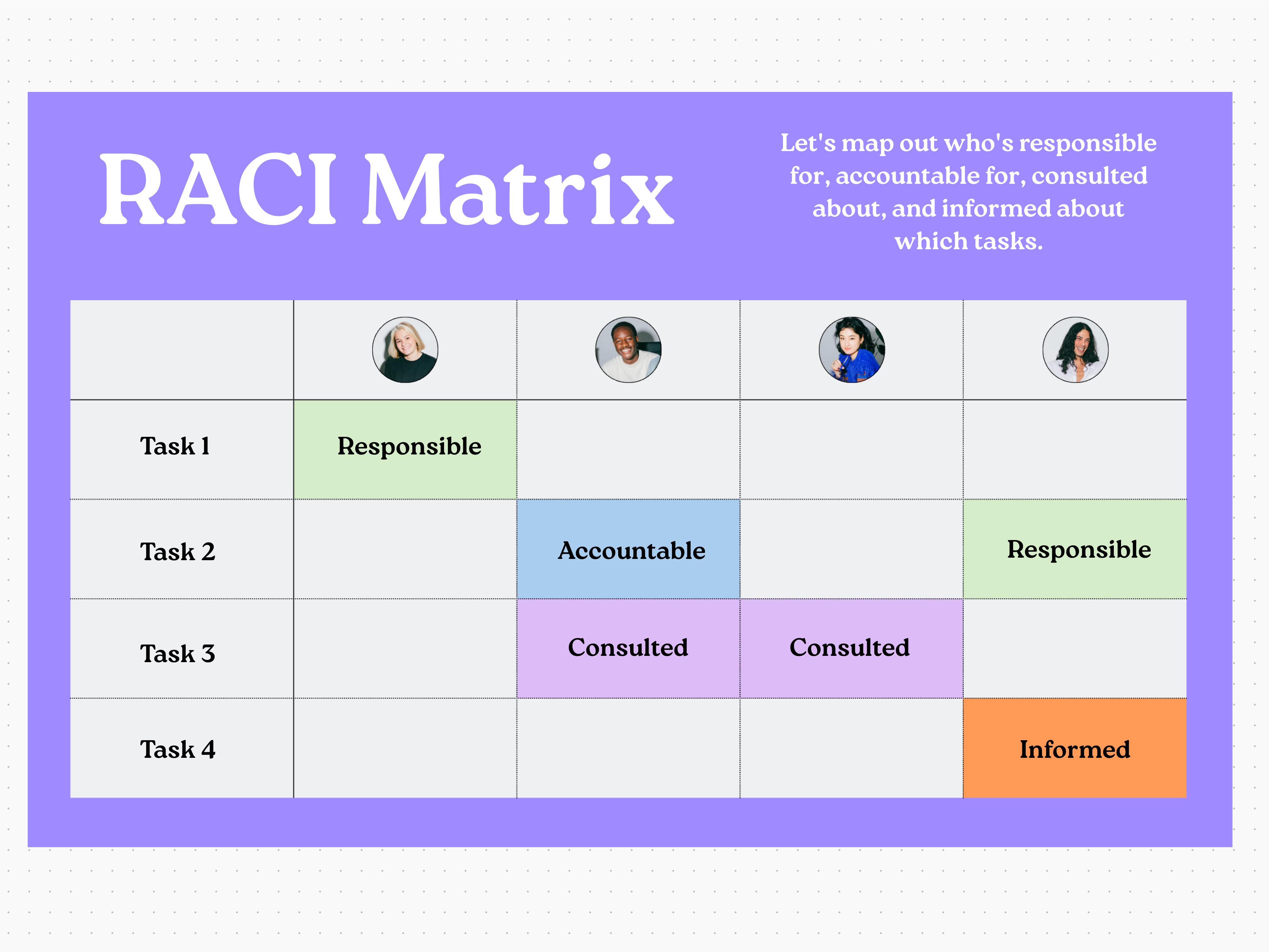 เมทริกซ์ RACI คืออะไร? ตัวอย่างของ RACI chart วิธีการ และแนวทางปฏิบัติ ...
