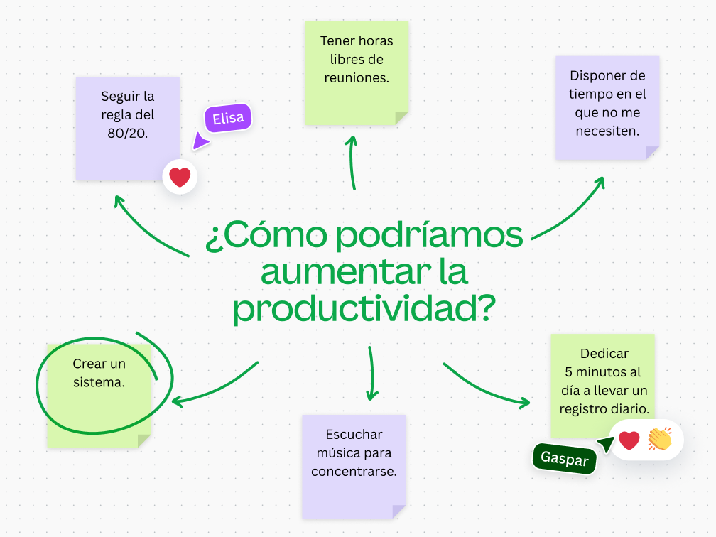 Tablero virtual en línea gratuito para colaborar en tiempo real | Canva