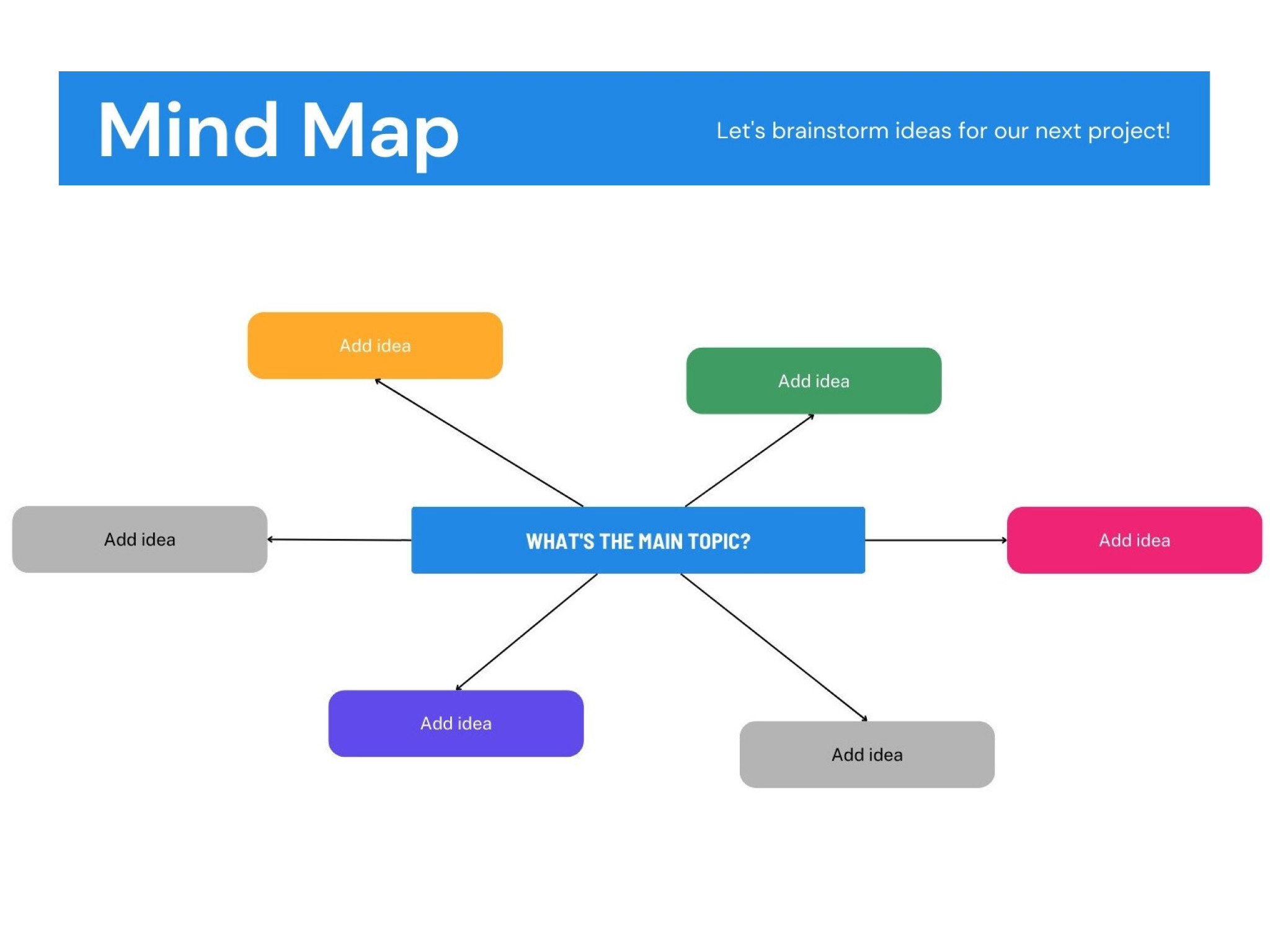 Mindmap Maken - Gratis voorbeelden van Mindmaps | Canva