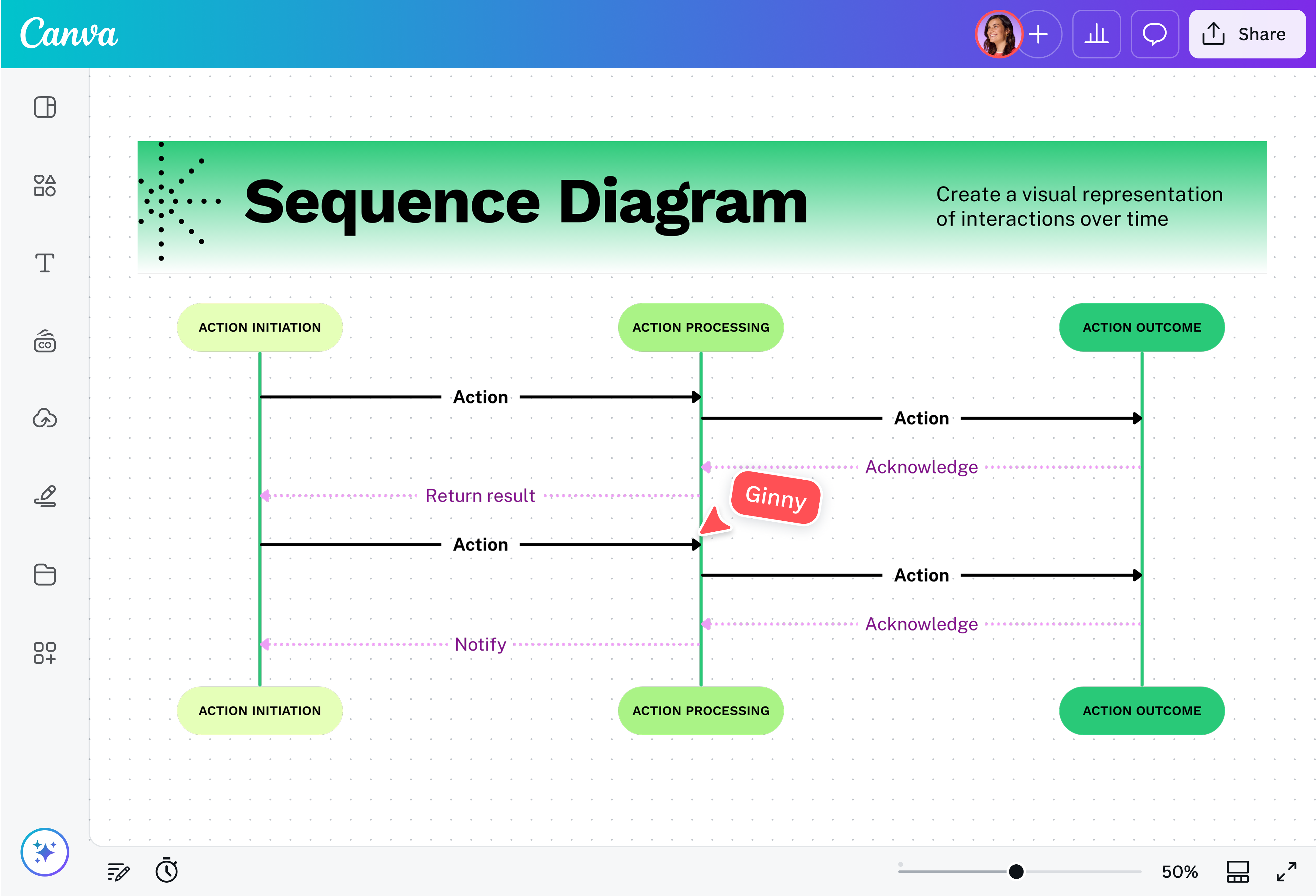 UML Sequence Diagram Maker Online | Free & Easy with Canva