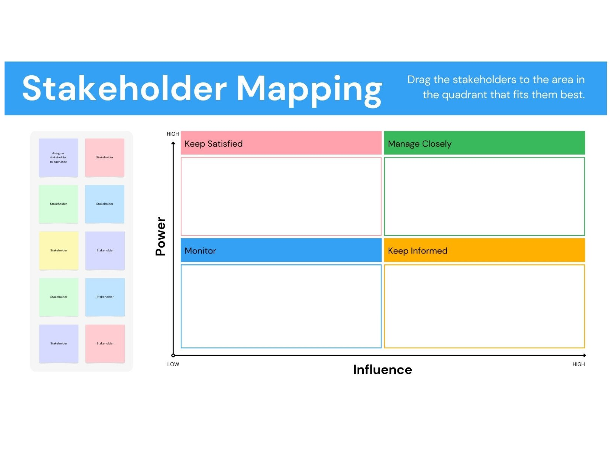 Free Online Stakeholder Mapping Tool | Canva