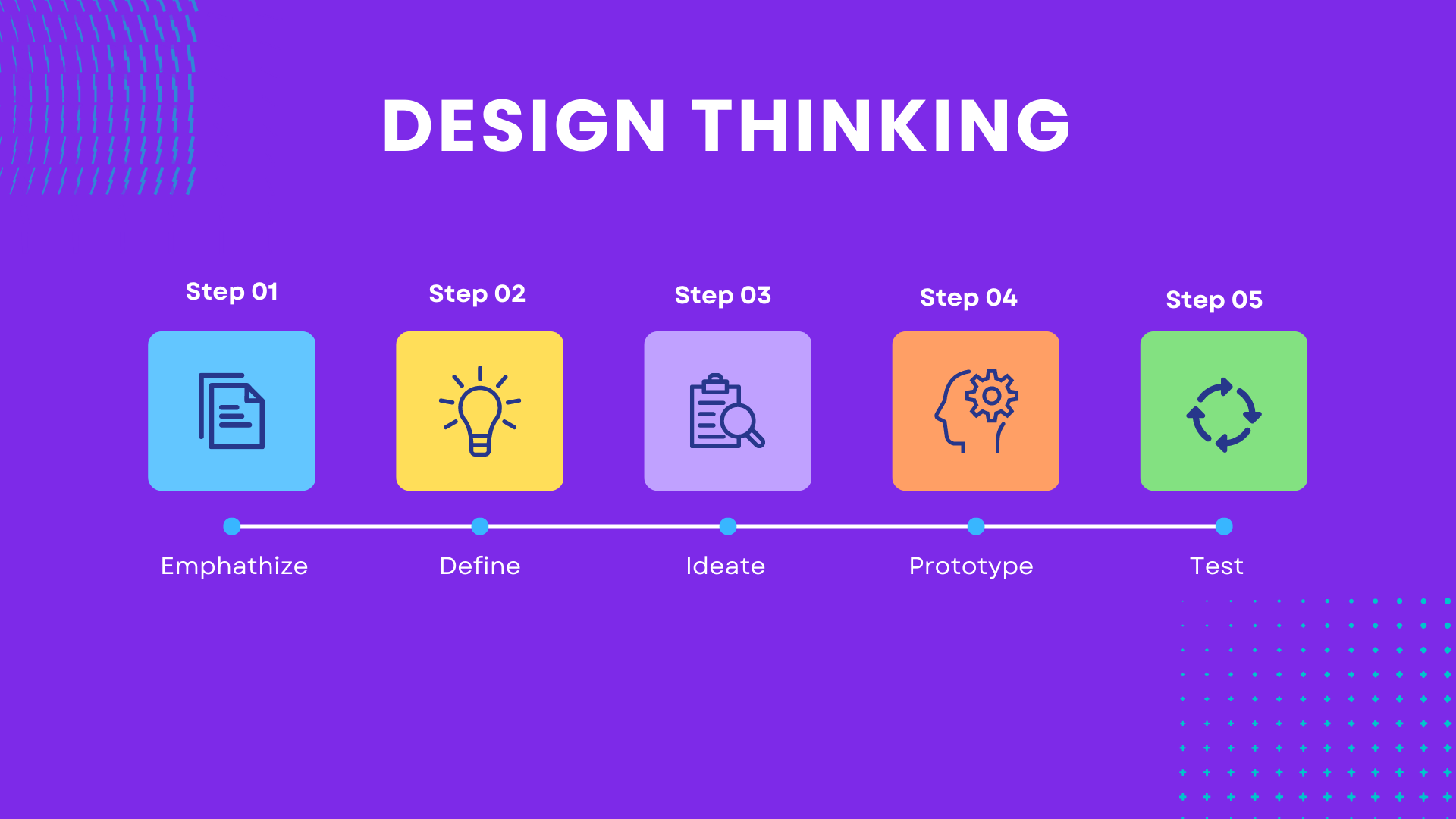What Is Design Thinking? Solve Problems Creatively [2025] | Canva