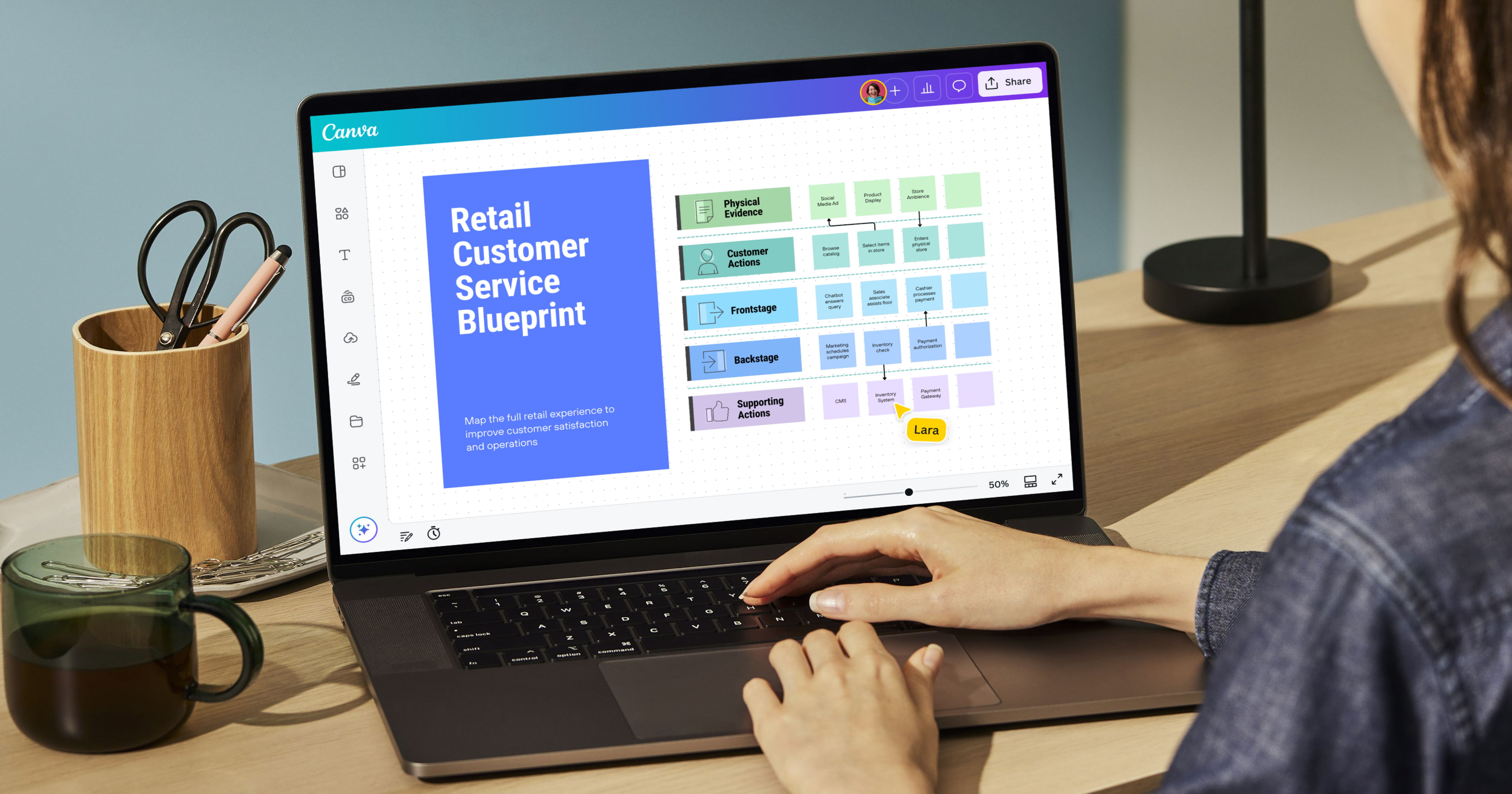 Service blueprint: Meaning, purpose, templates, tips | Canva