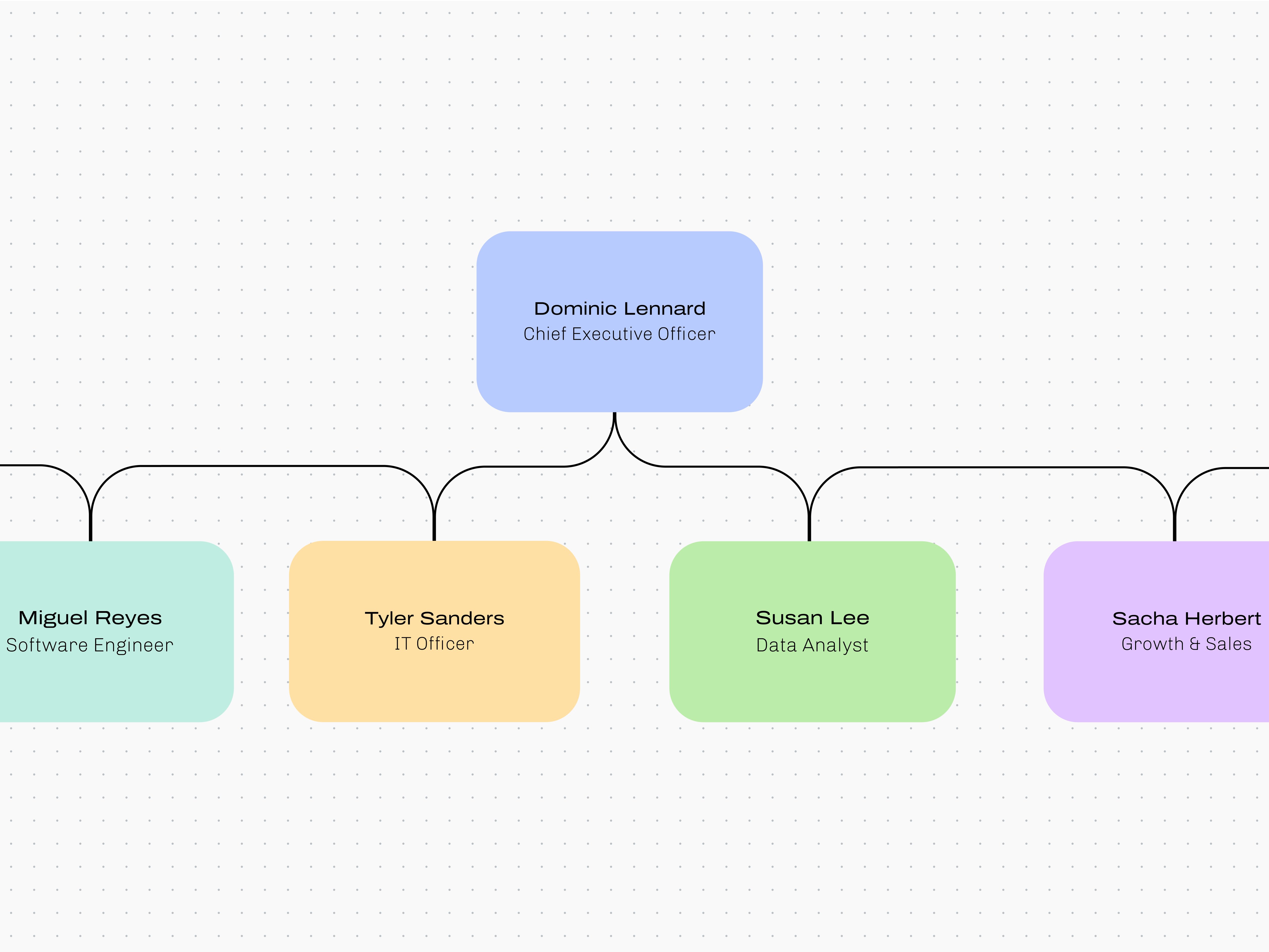 Maak een organigram (Hoe, Voorbeelden, Tips) | Canva