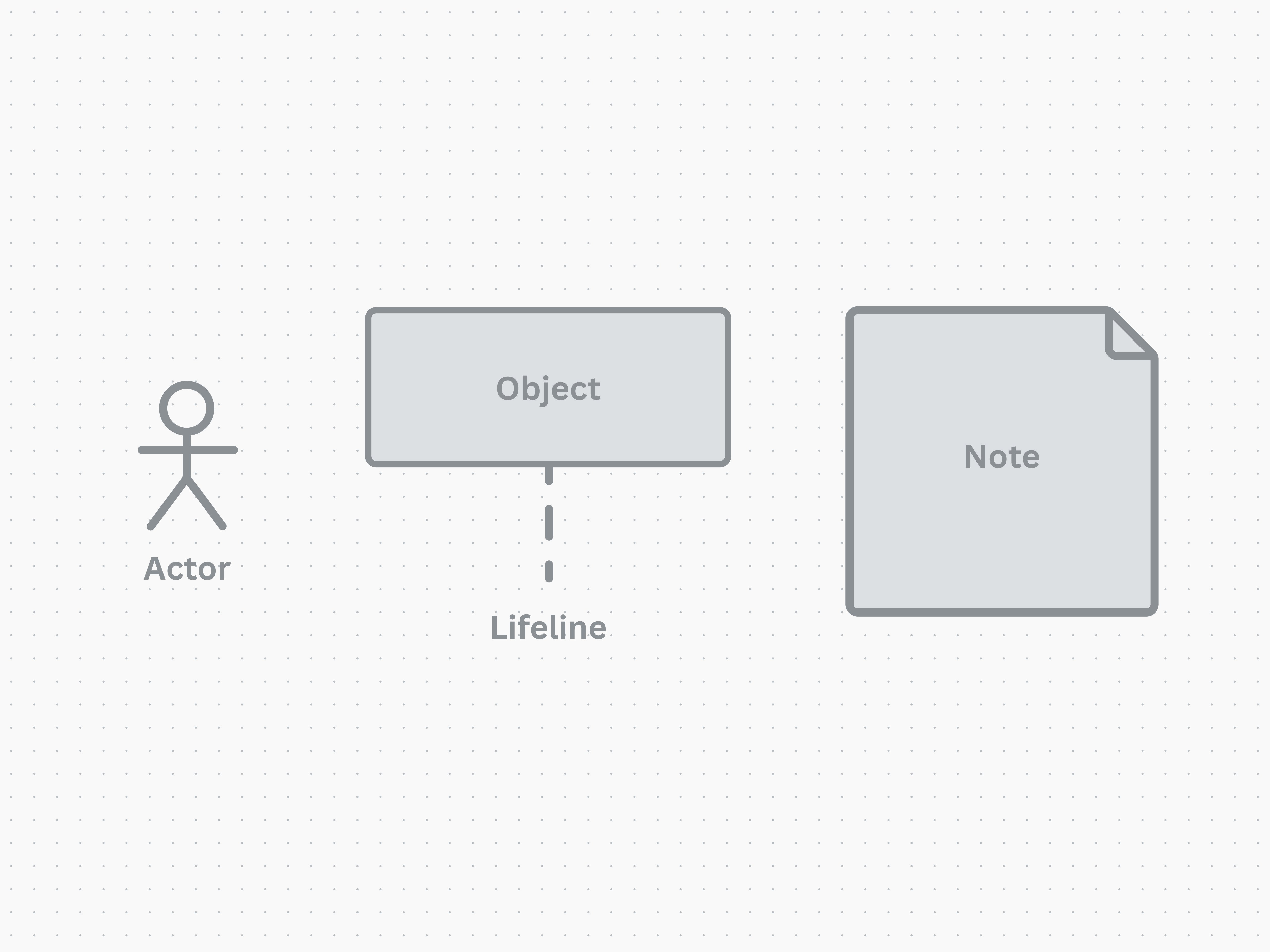 UML diagram - Learn about UML diagrams | Canva