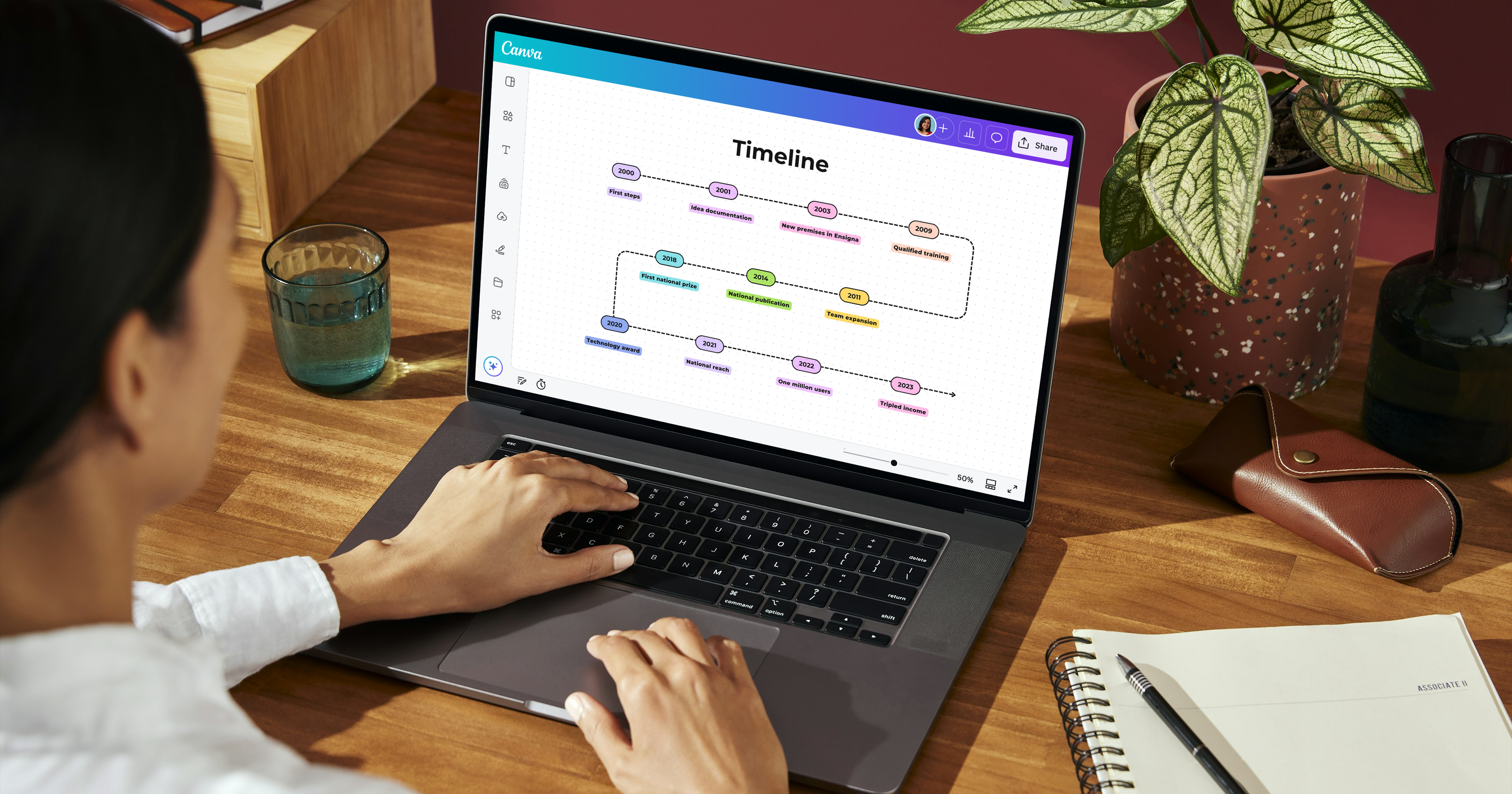 How to make a timeline chart: Templates and guide | Canva