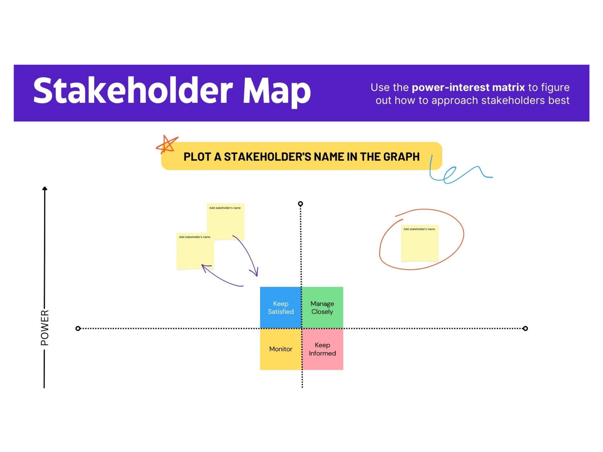 Free Online Stakeholder Mapping Tool | Canva