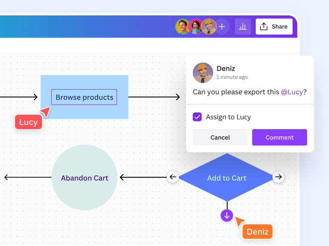 Free Flowchart Maker - How To Create Flowcharts Online | Canva