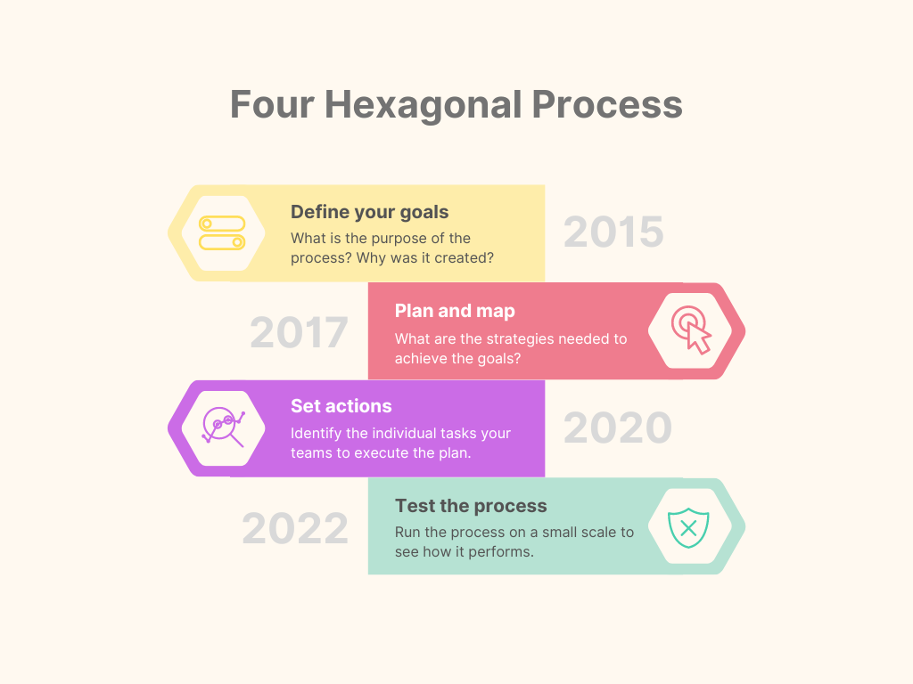 How to use Canva’s approval process workflow to improve remote ...