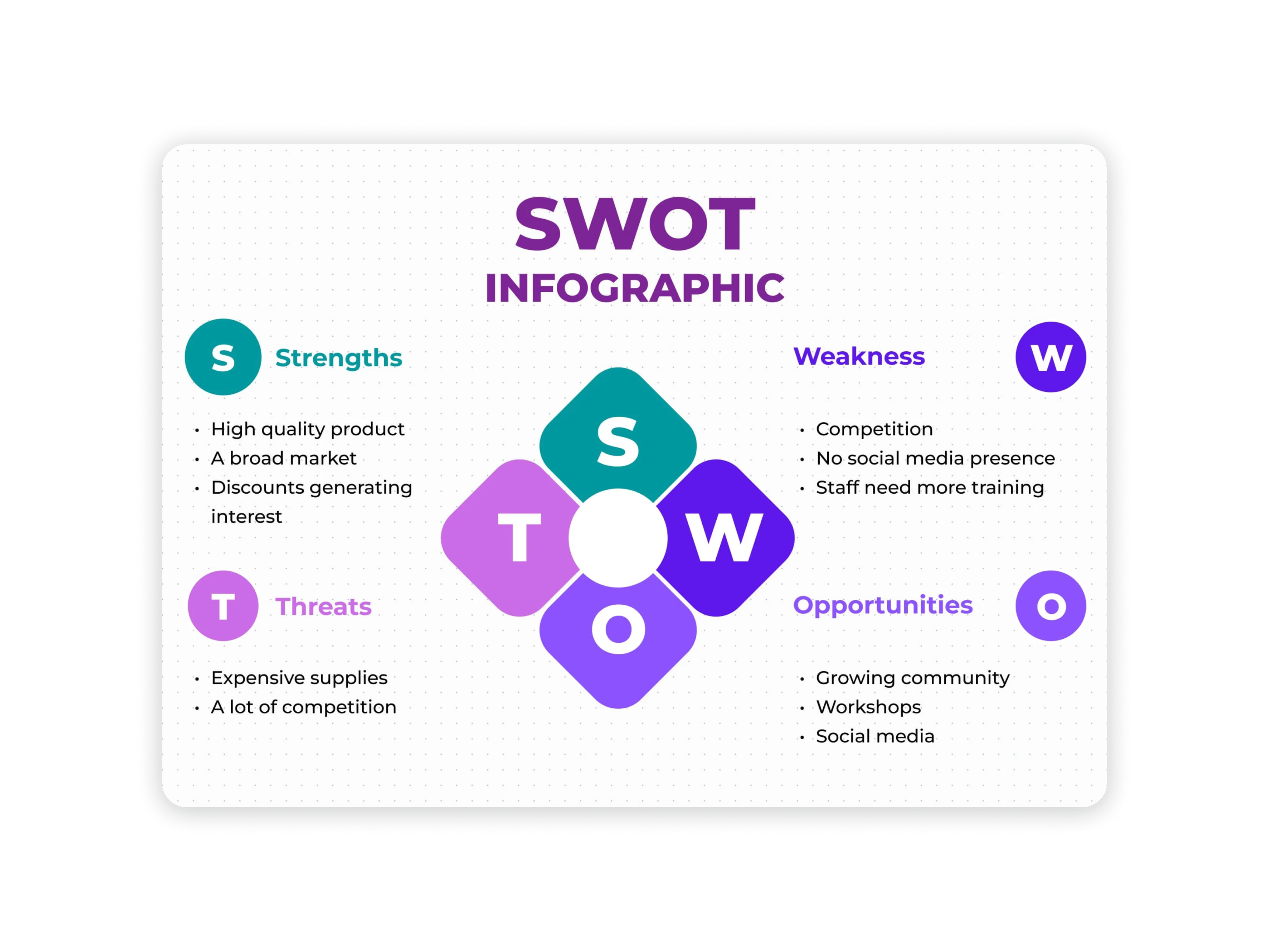 What Is a BCG matrix? (How-tos, Examples, and Tips) | Canva