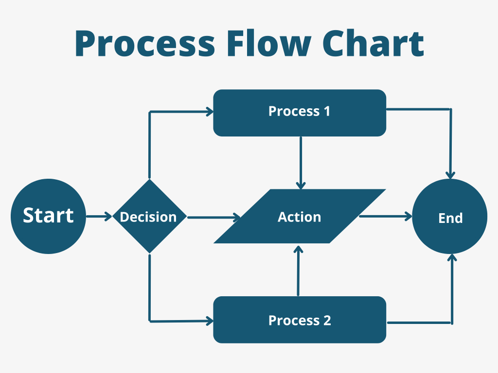 Crea diagrammi ER gratis - Strumento per il modello di relazioni tra ...