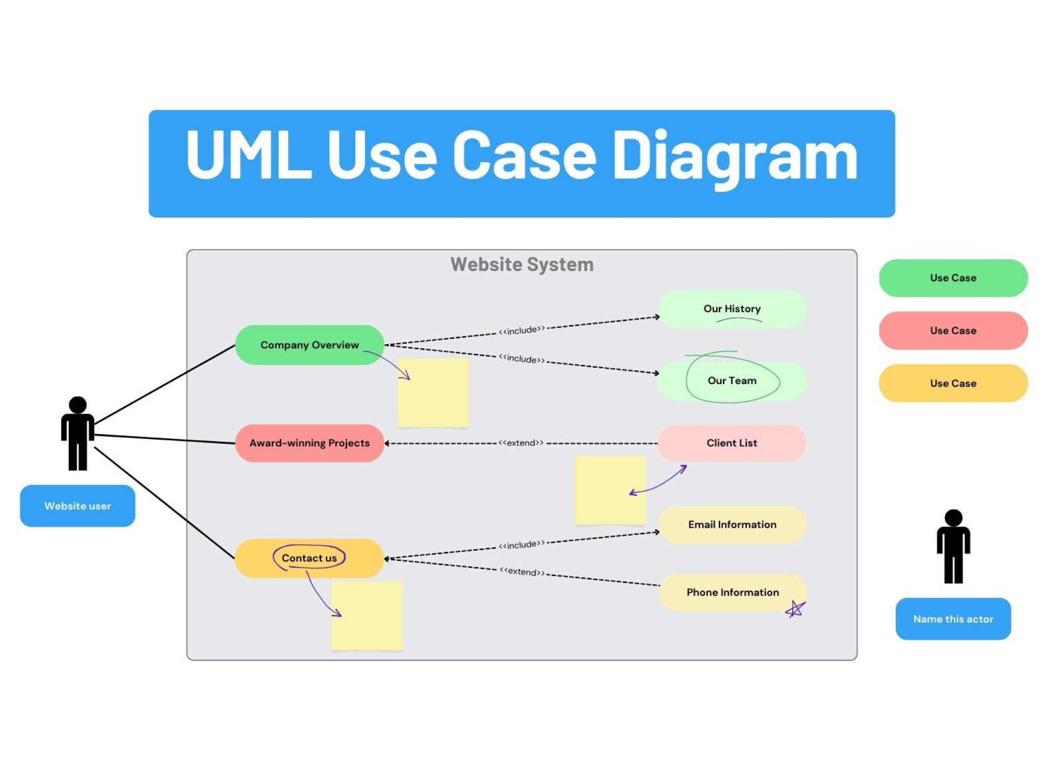 Crea diagramas UML online gratis | Canva