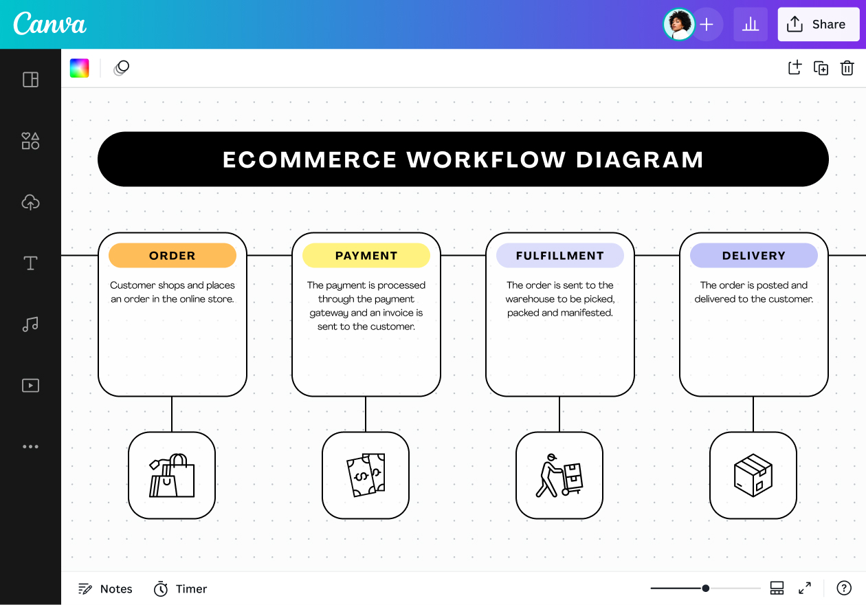 Create Workflow Diagrams Online (Free Examples) | Canva