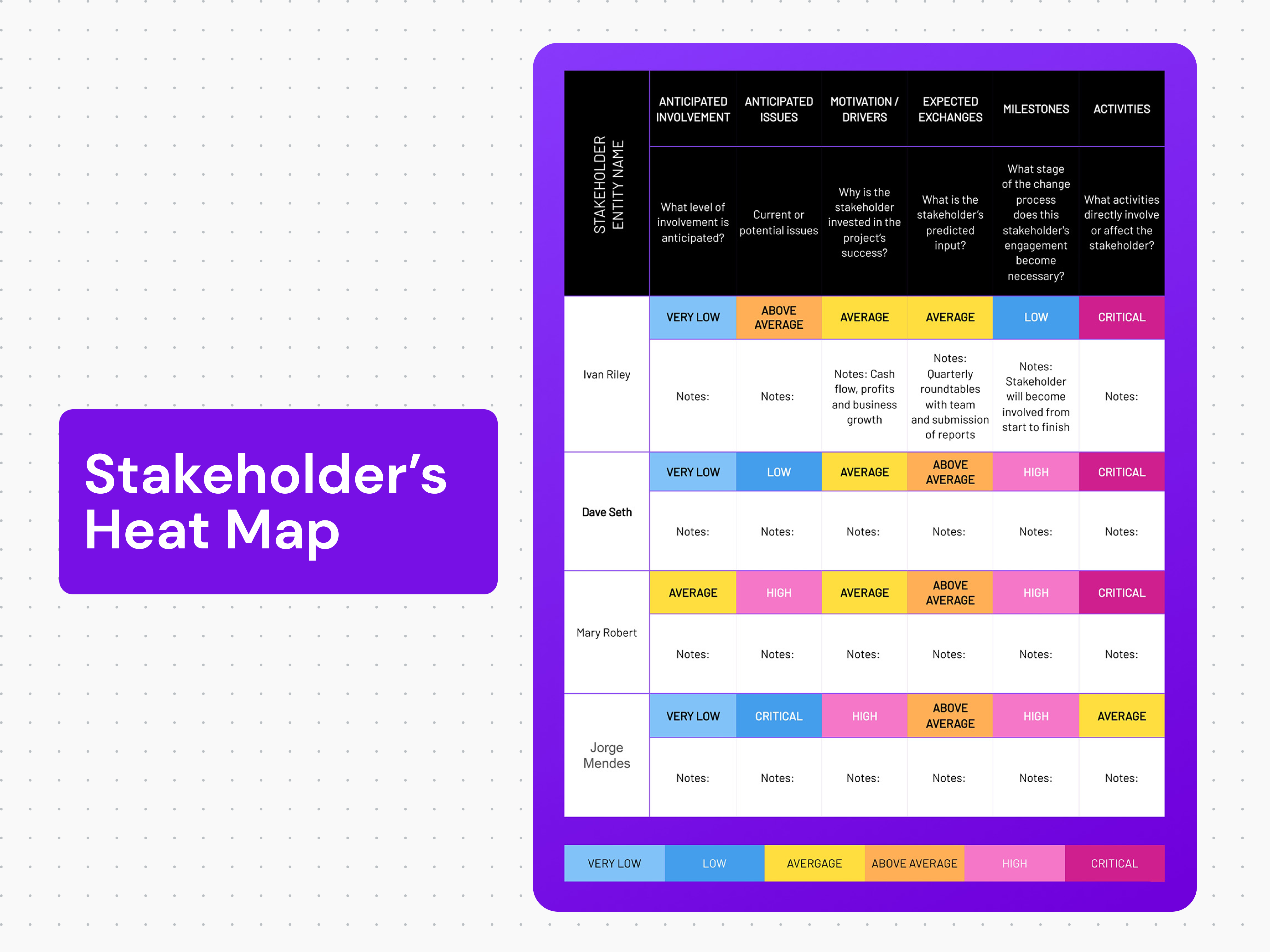 What is Stakeholder Mapping? (How-tos, Examples, Tips) | Canva