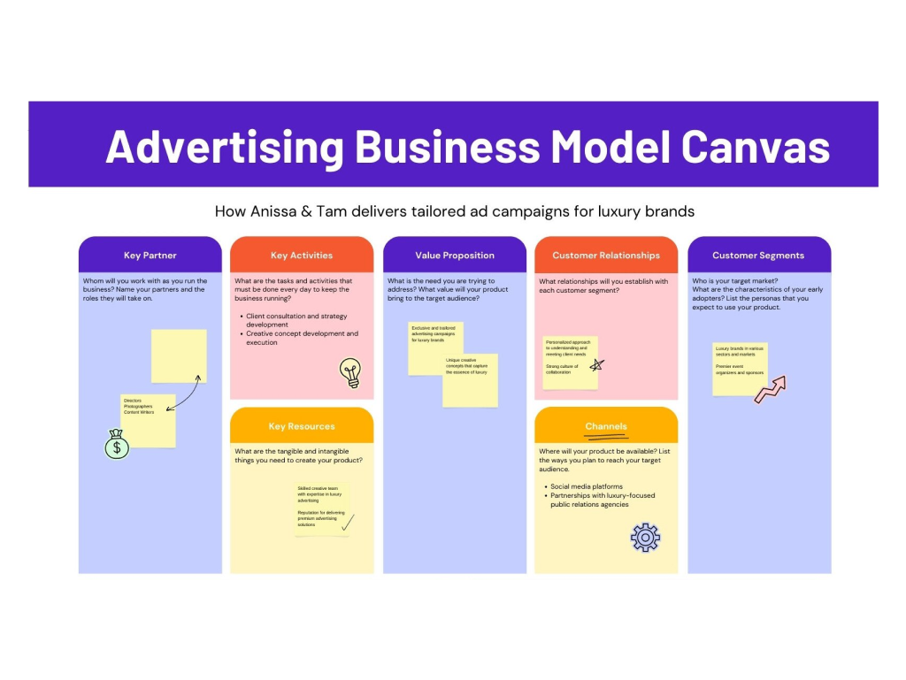 Tạo Mô hình kinh doanh Canvas (Business Model Canvas) Online Miễn phí ...