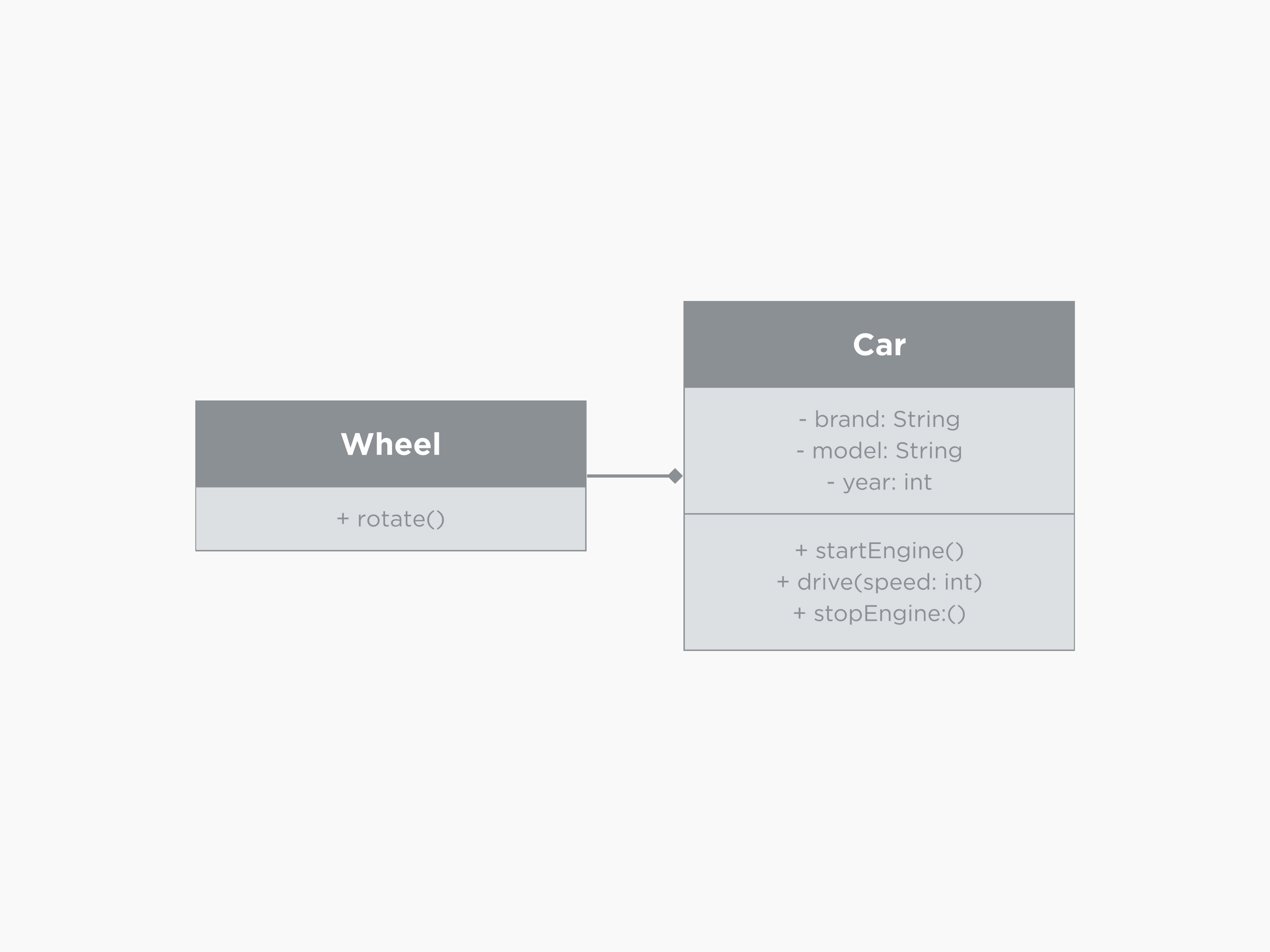 Diagramas de classes UML: Componentes, benefícios e exemplos | Canva
