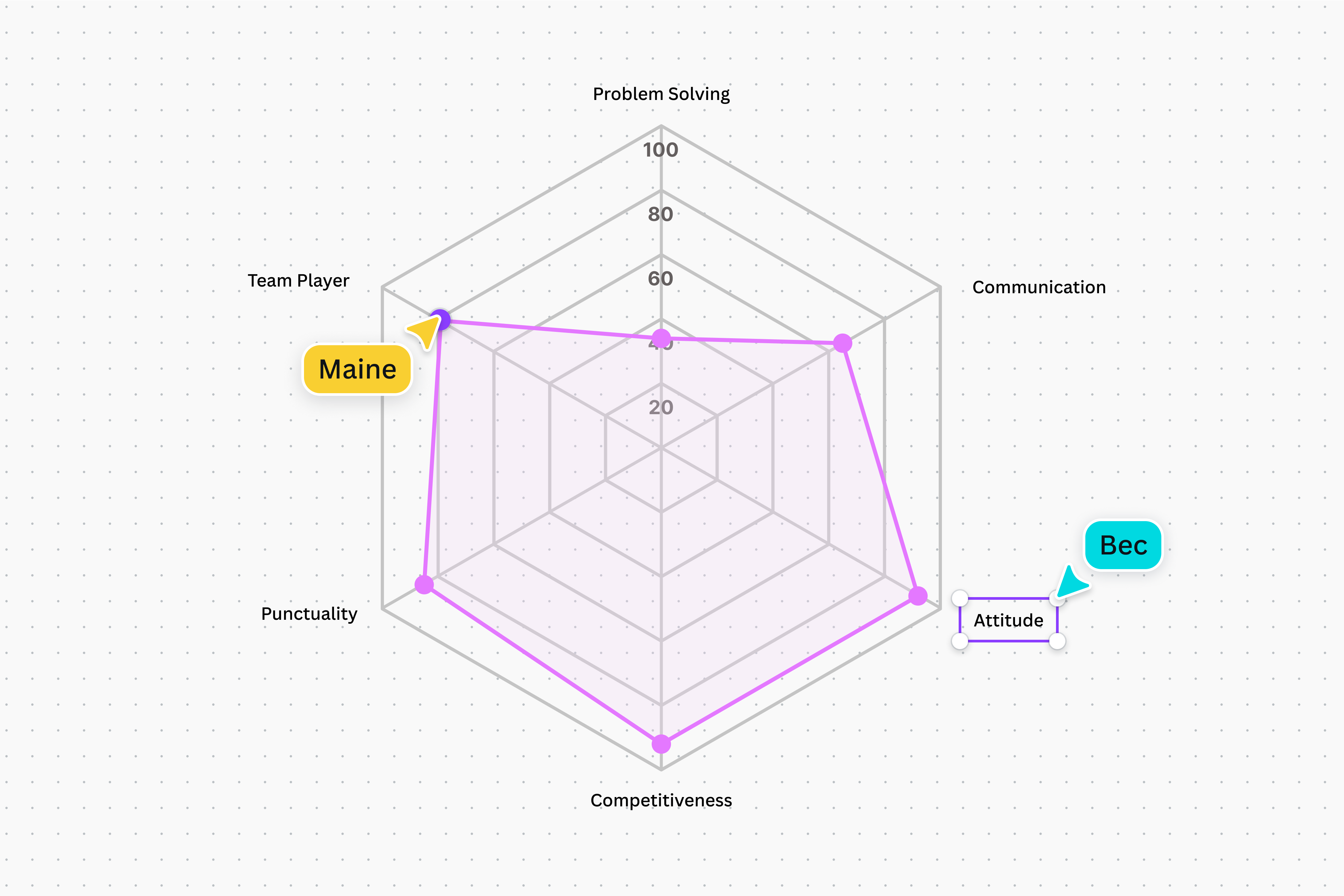 Gratis Radar Chart Maker - Maak online een spinnenweb grafiek | Canva