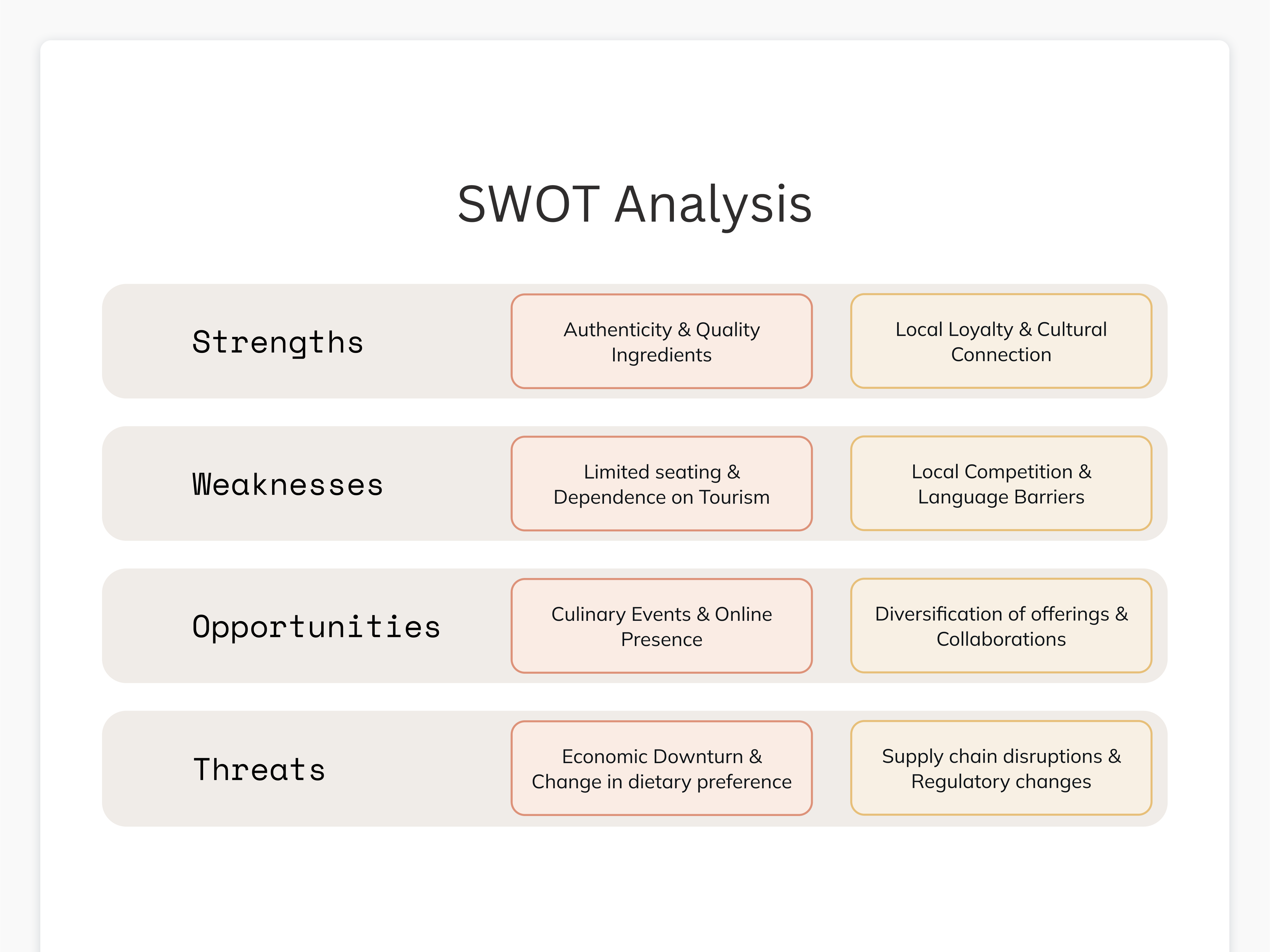 How to Do Competitor Analysis (Examples and Tips) | Canva