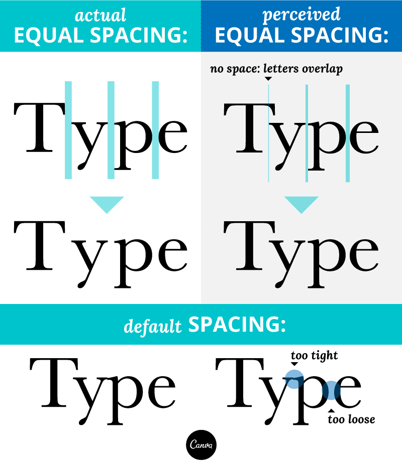 A beginner’s guide to kerning like a designer