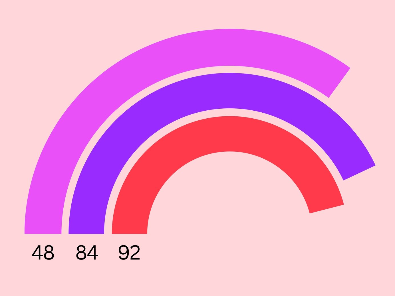 Teacher essentials - Canva Design School