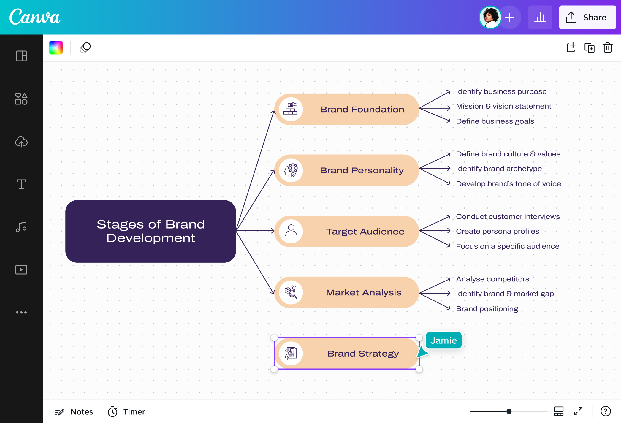 Créez un tableau synoptique gratuitement en ligne | Canva