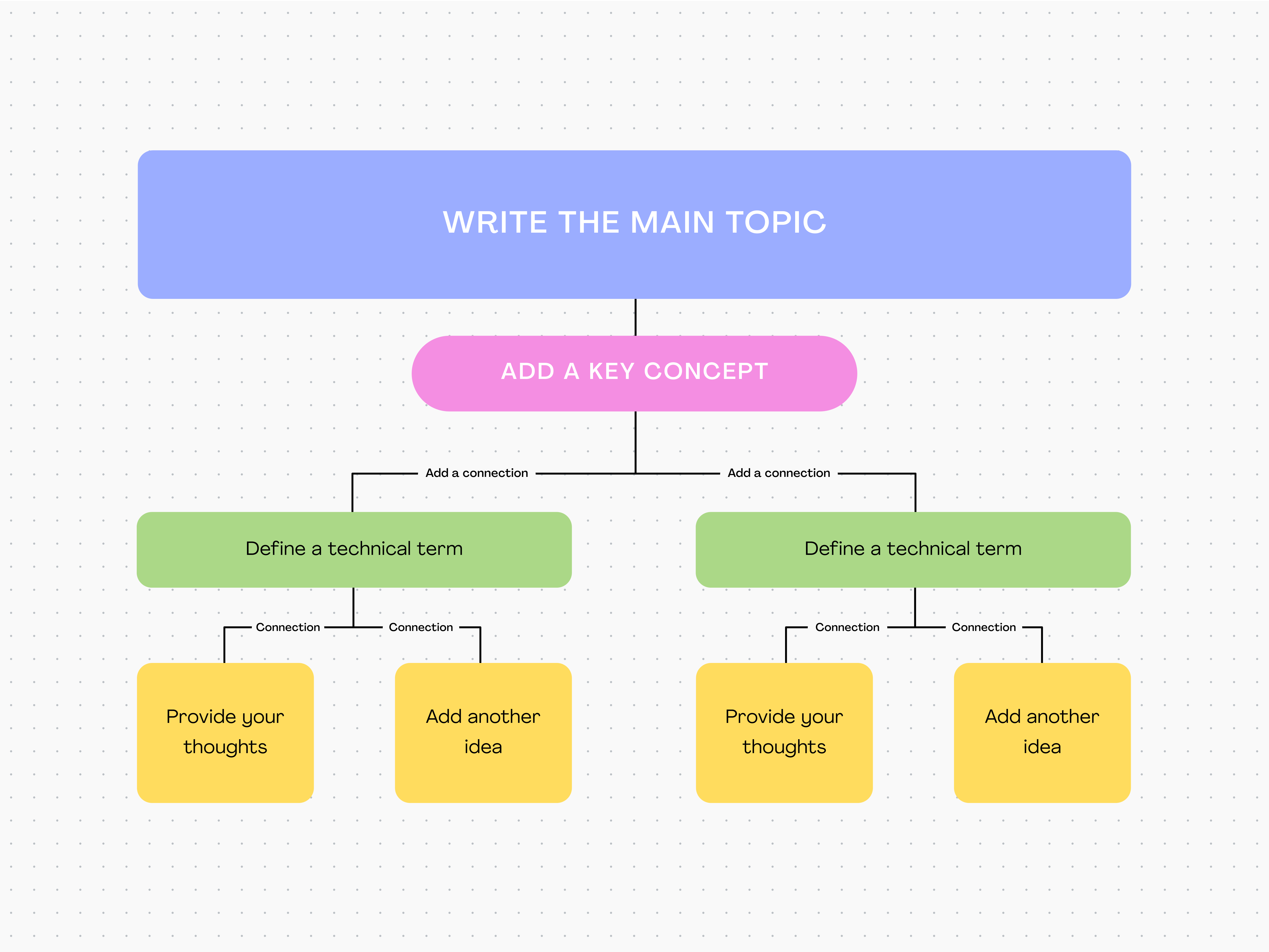 Create a Concept Map (How-to, Examples, Tips) | Canva