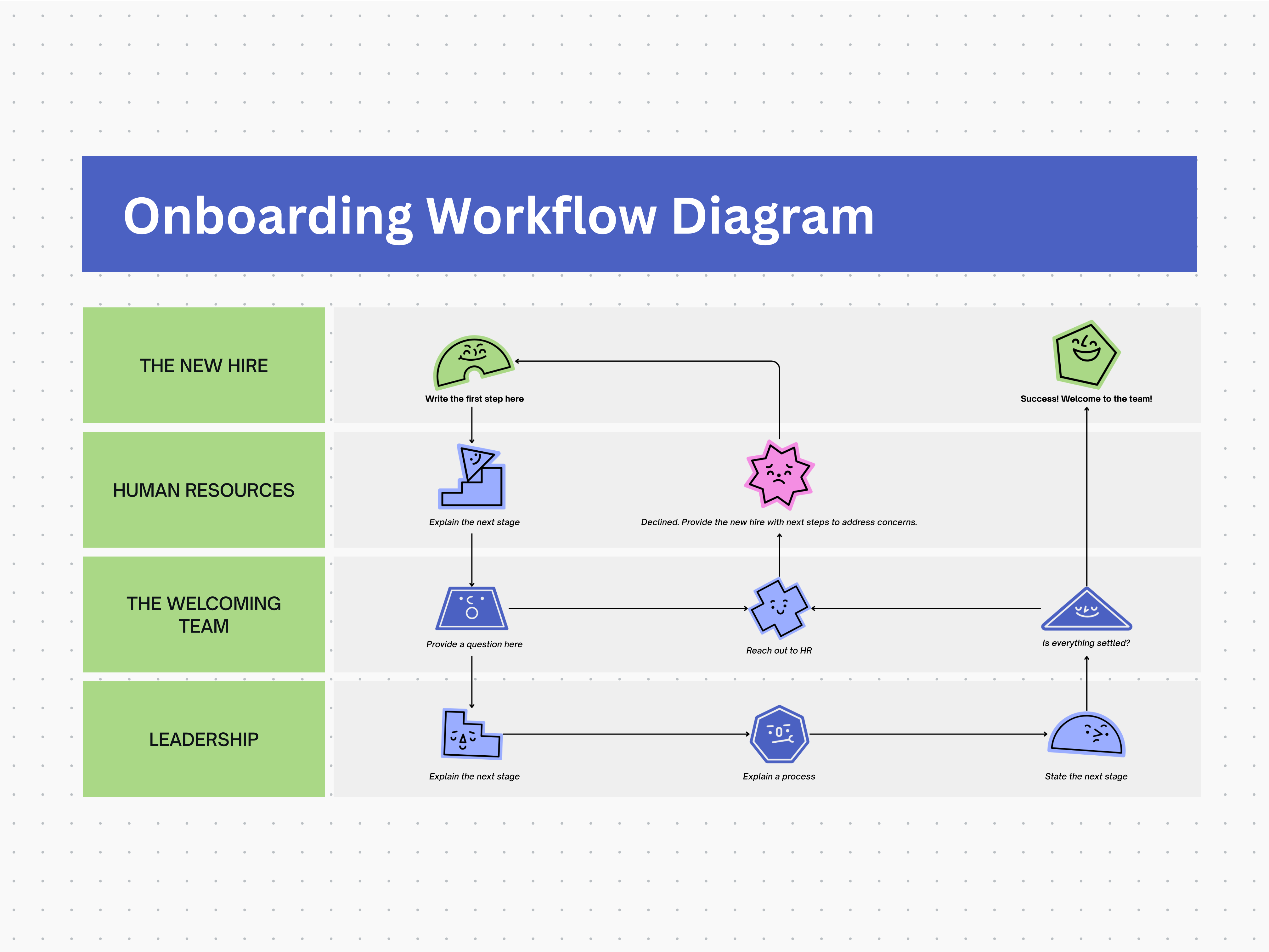 Create a Process Map (How-tos, Examples, Tips) | Canva