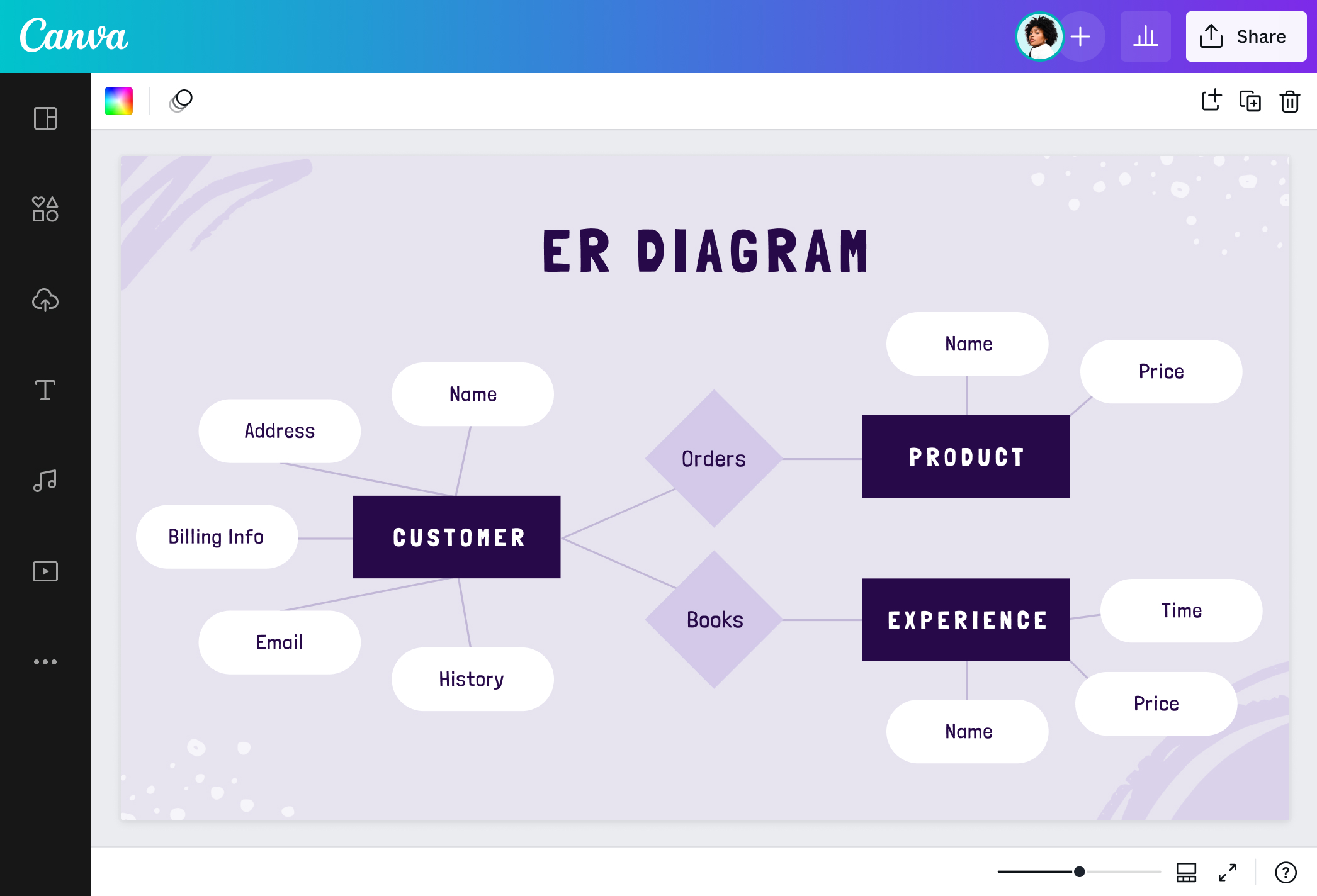 Crea diagrammi ER gratis - Strumento per il modello di relazioni tra ...