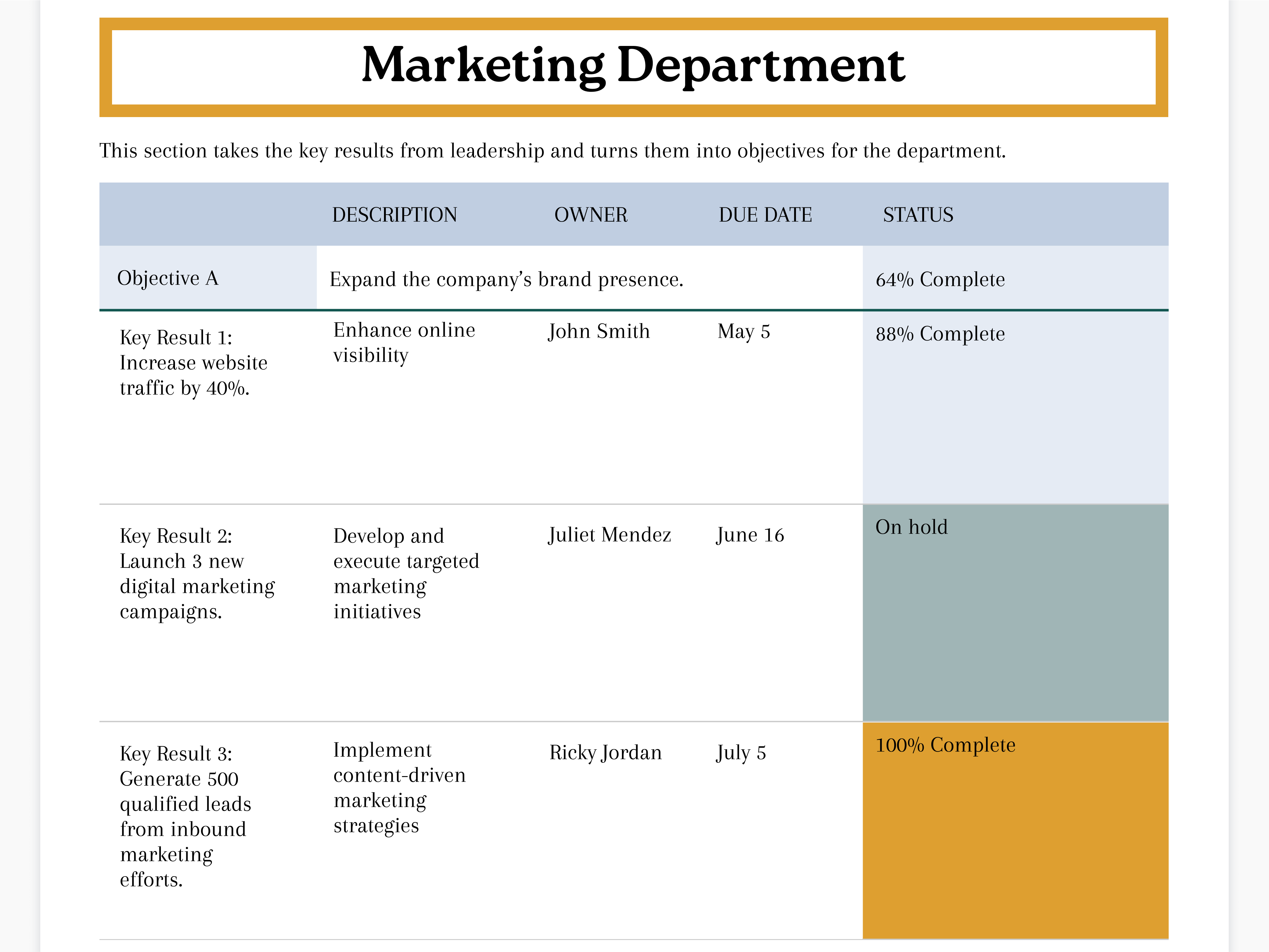 What is an OKR? (Examples and Tips) | Canva