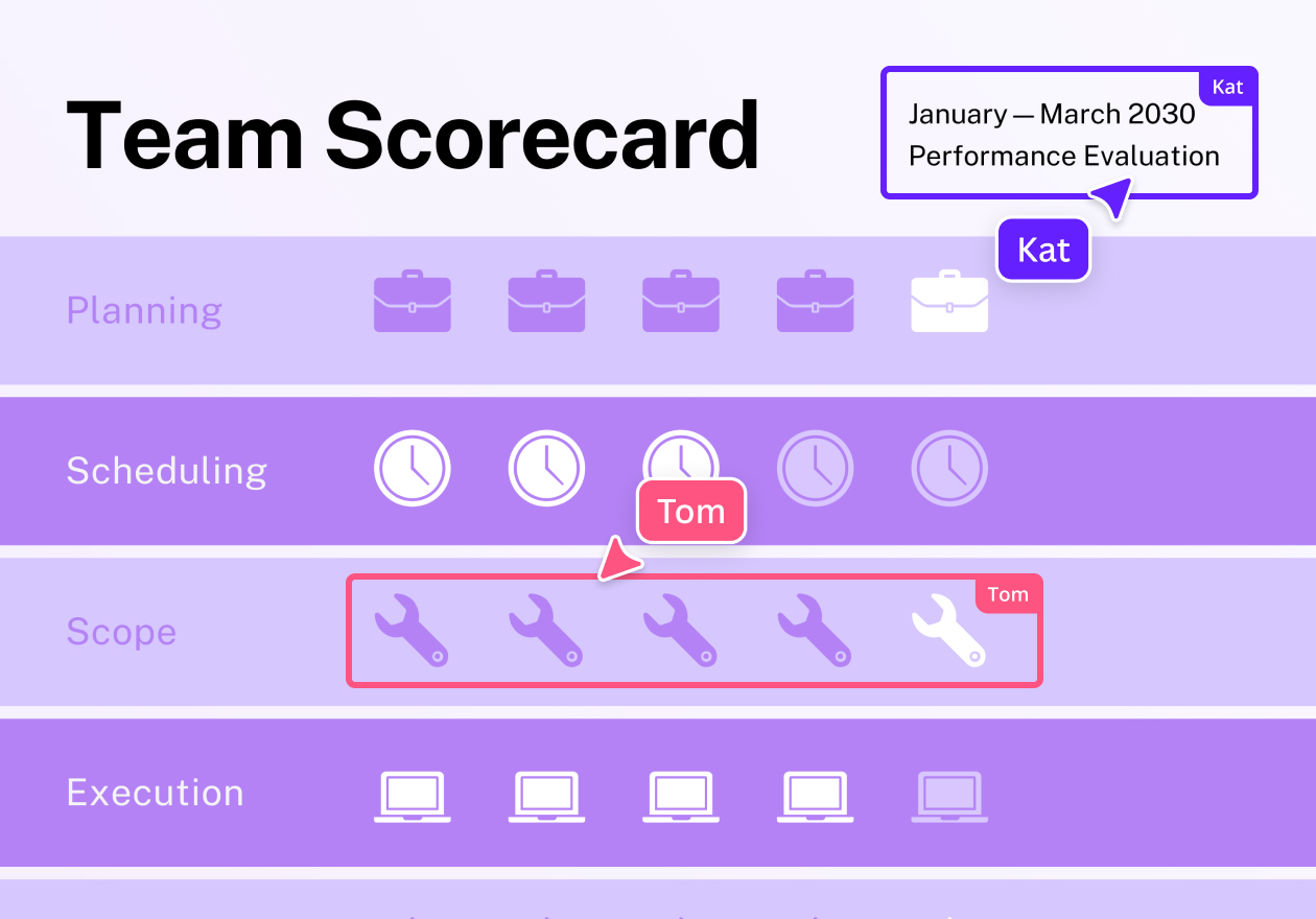 Pembuat Piktogram Online - Diagram Piktogram Gratis | Canva