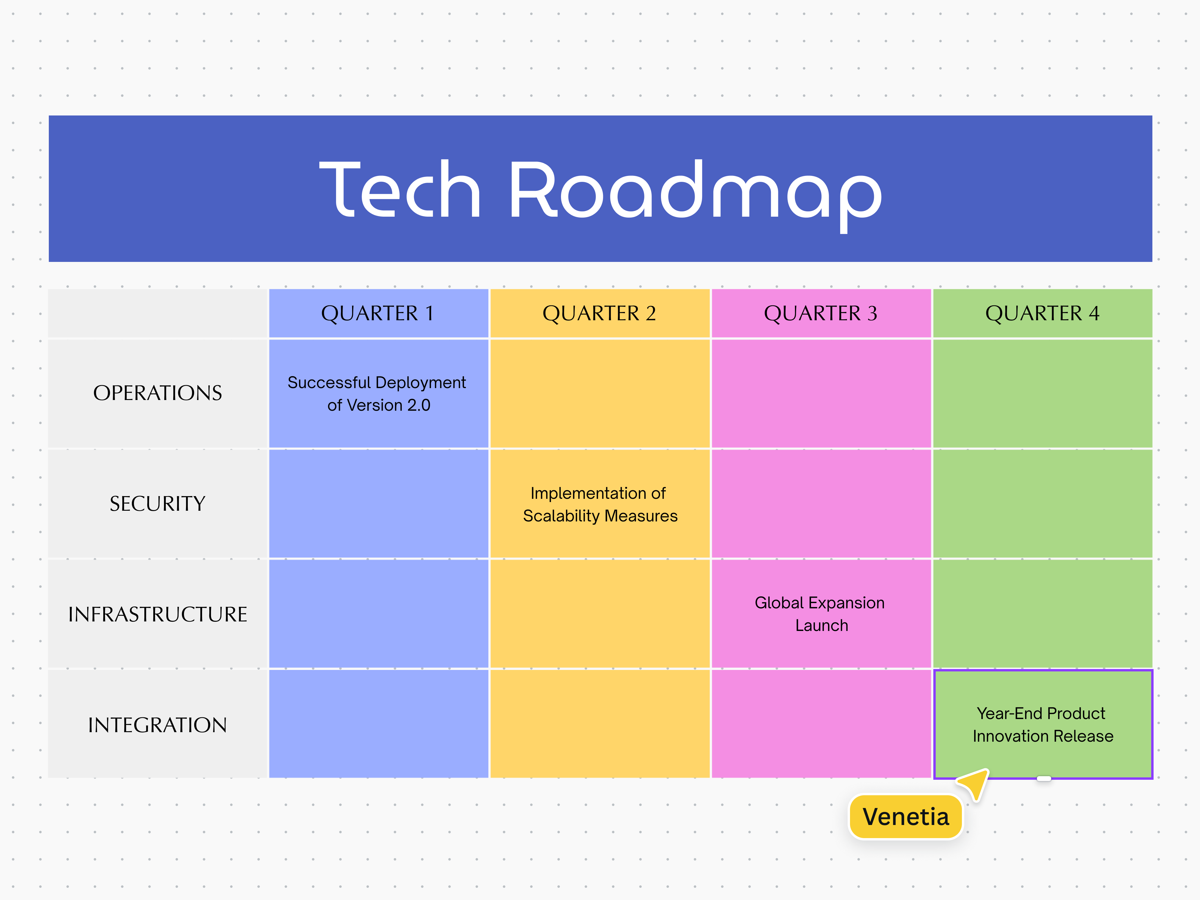 How to Make Roadmaps (With Templates & Tips) | Canva