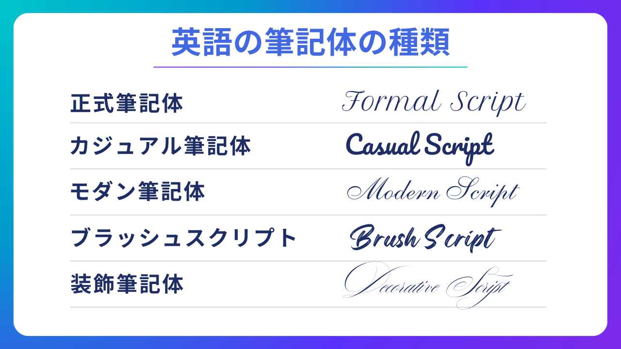 デザイナーが選んだおすすめの筆記体フォント37選！おしゃれ・手書きなど目的別に紹介