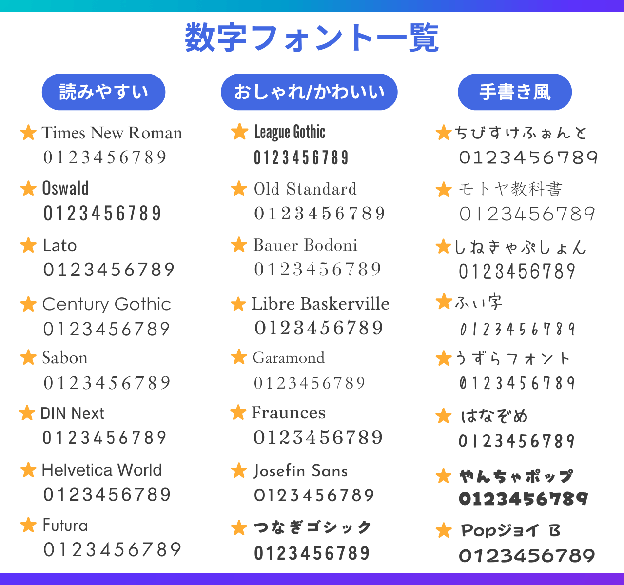 【デザイナー監修】数字フォントおすすめ24選！おしゃれ・かわいい・手書き風も紹介