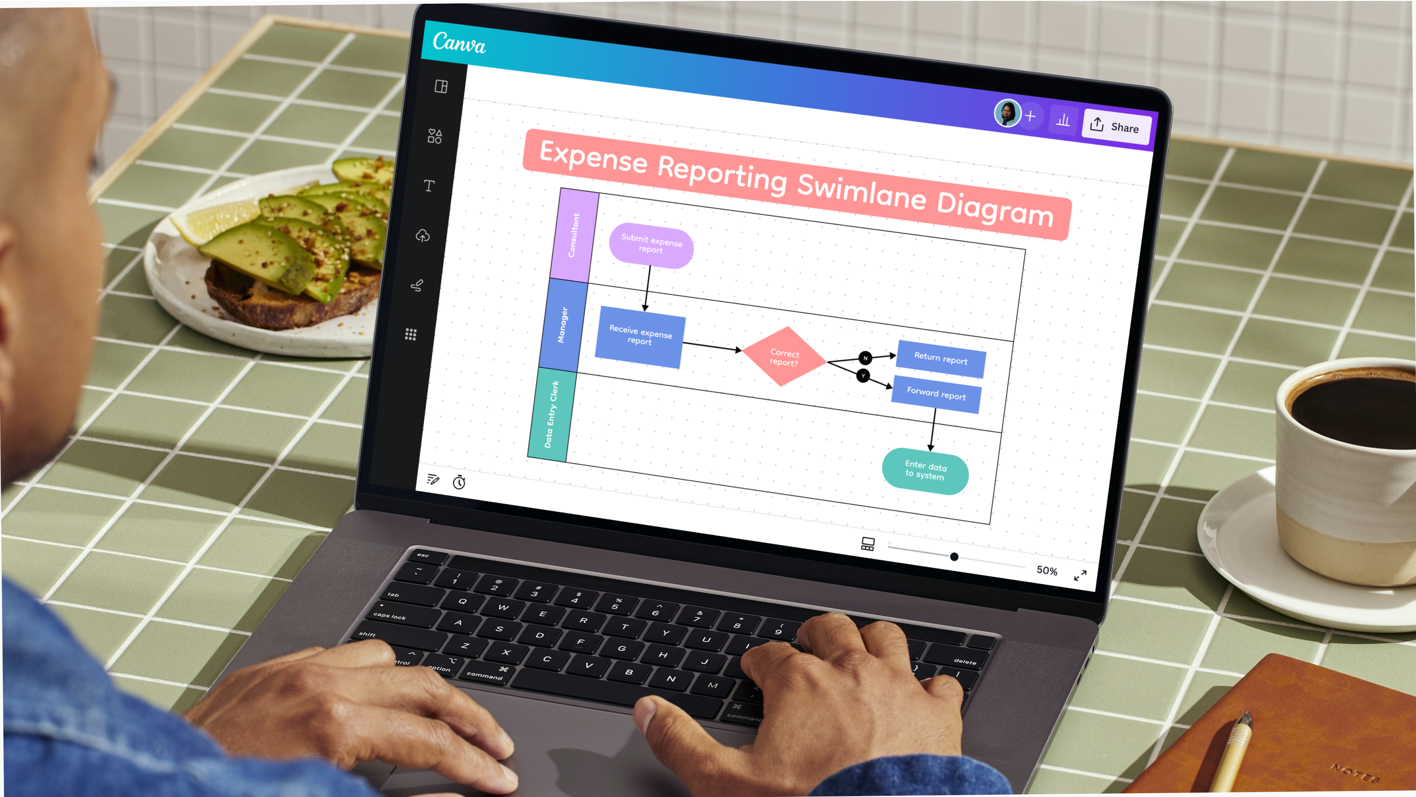 What is a Swimlane Diagram? (Examples and Tips) | Canva